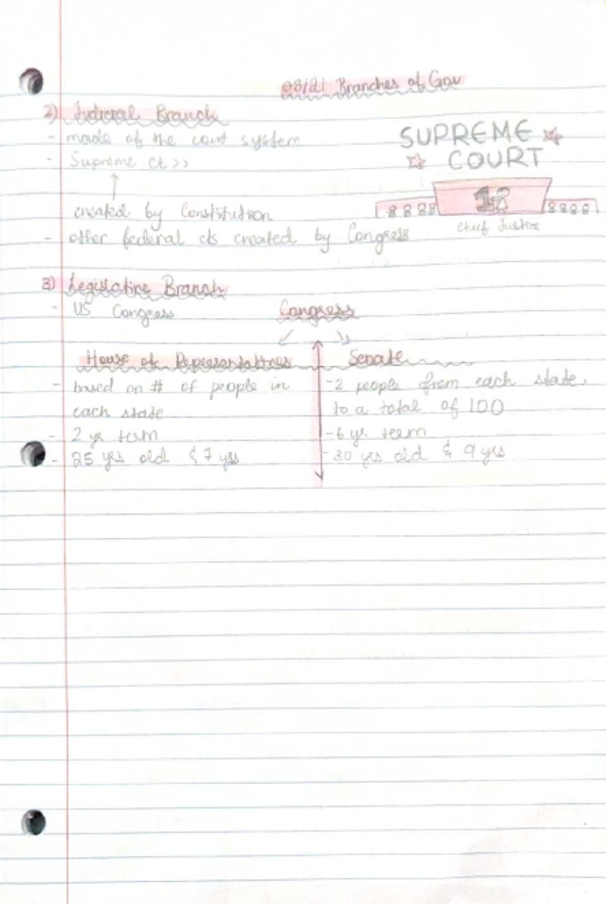 Unit 1 - US Government: Branches of Government Overview - Studocu