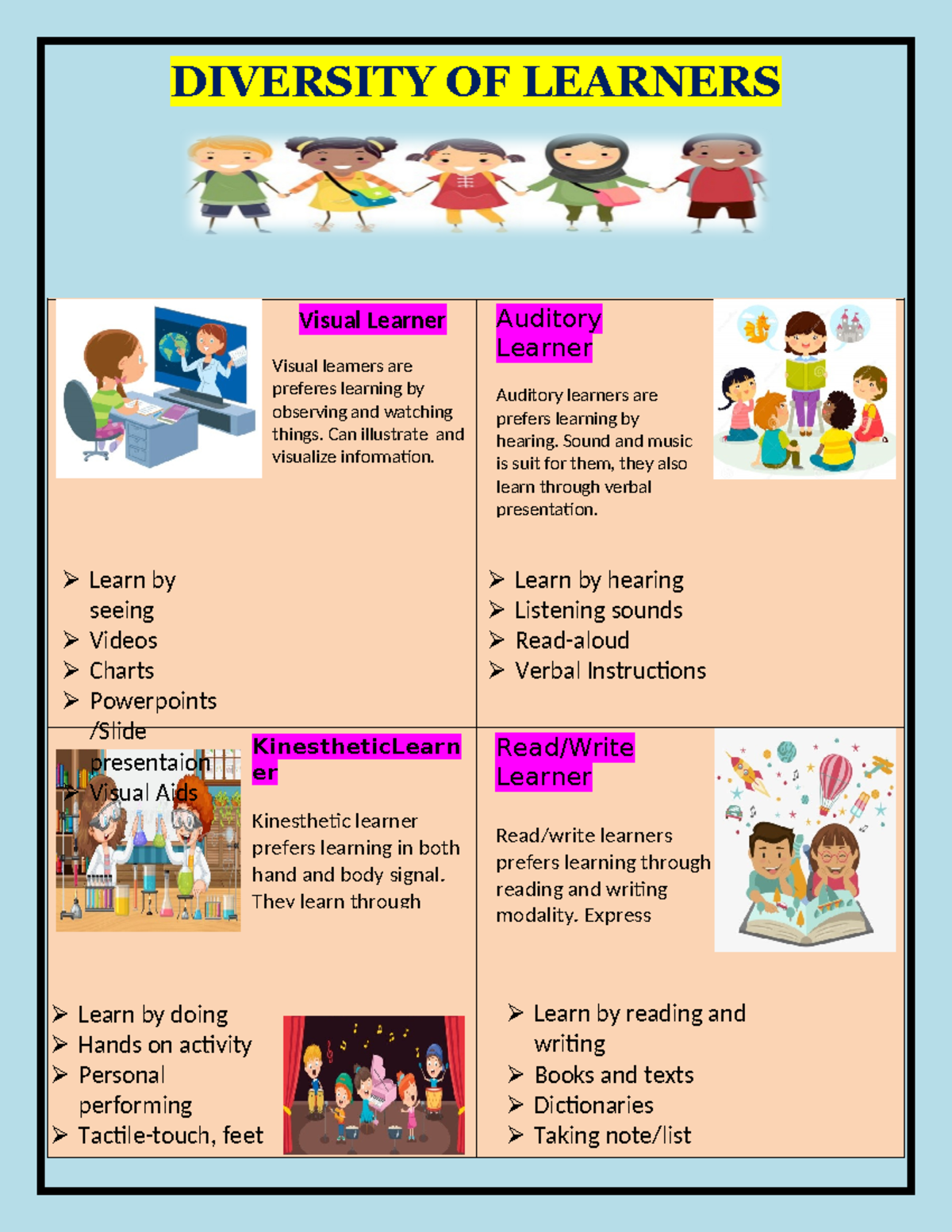 Diversity OF Learners - DIVERSITY OF LEARNERS Learn by seeing Videos ...