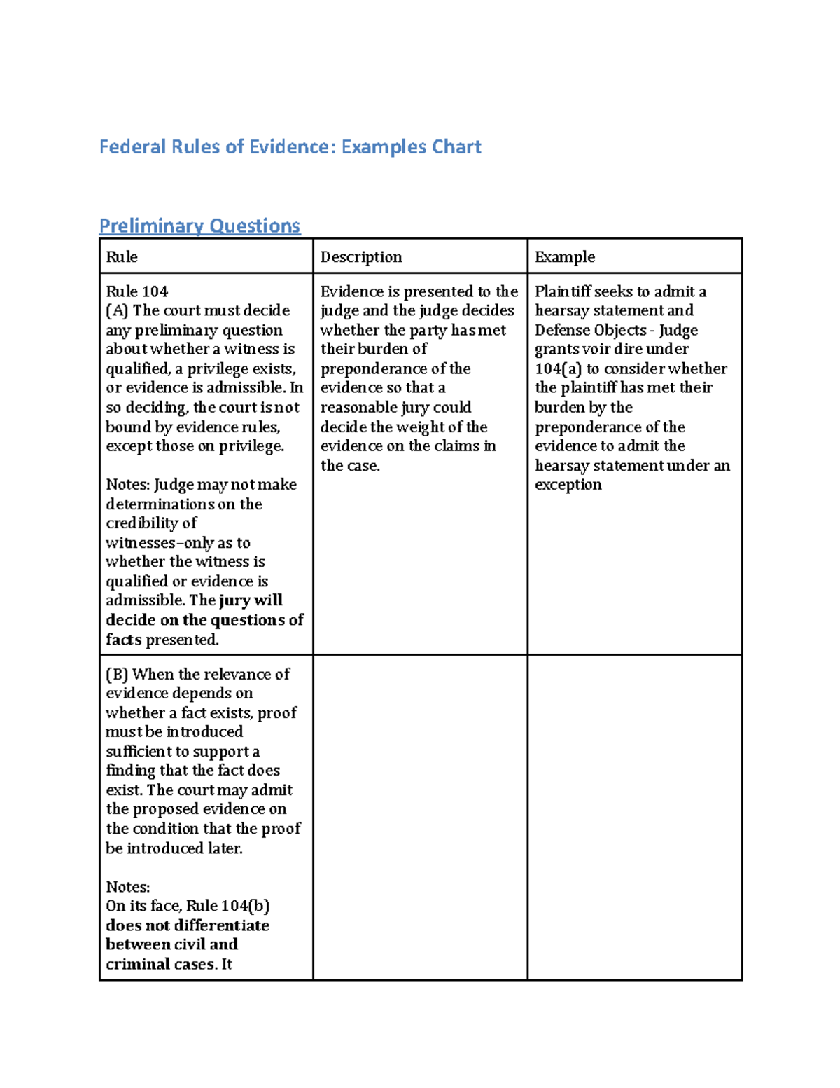 Evidence Rules (FRE) with Definitions and Examples Chart - Studocu
