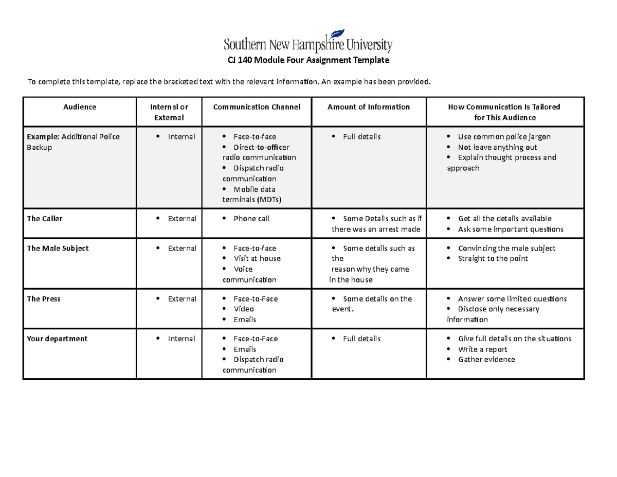 CJ 140 Module Four Assignment Template - An example has been provided ...