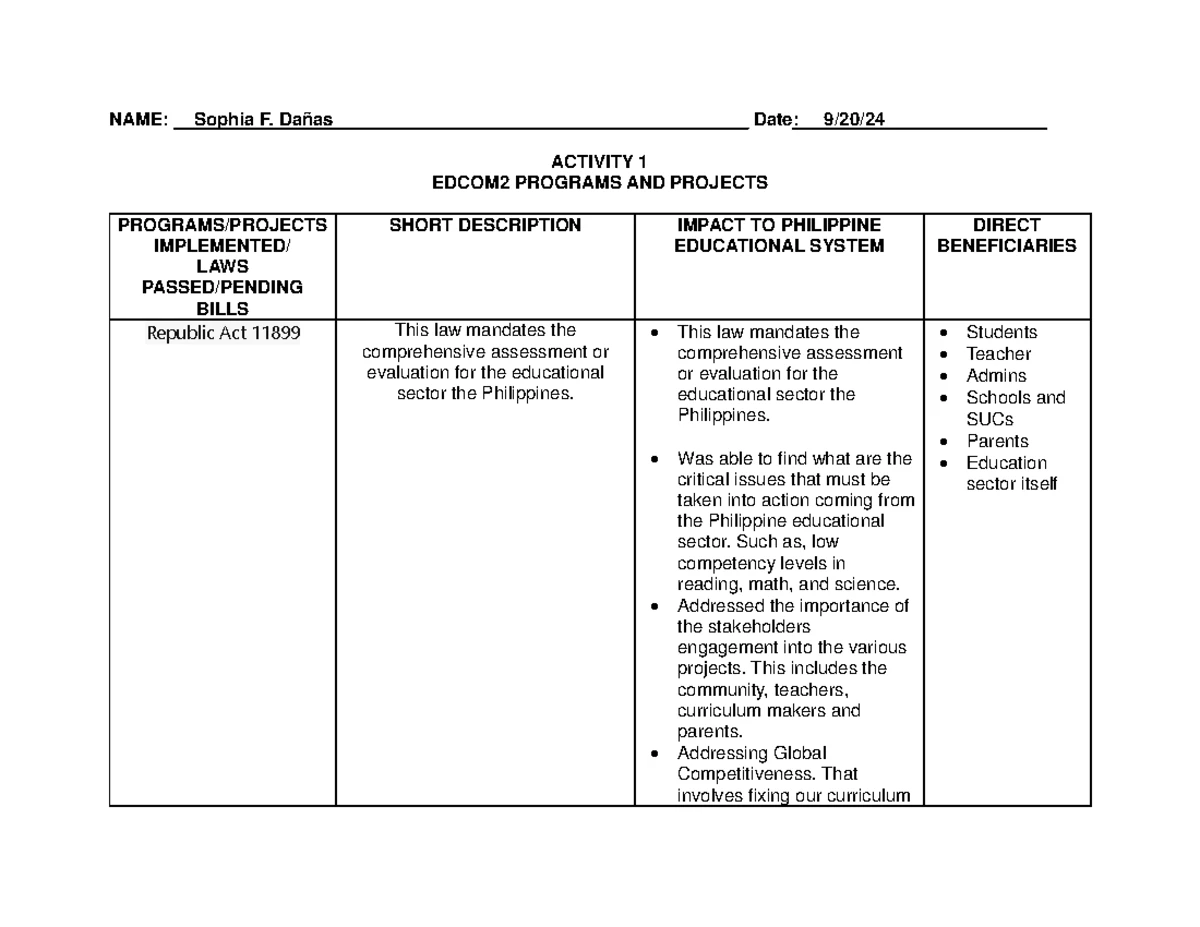 Group 4 Written Report: Planning a Written Test (TOS) Analysis - Studocu