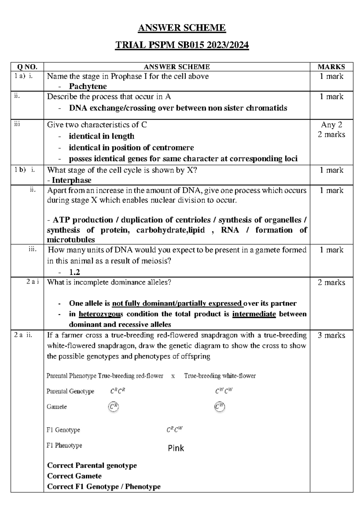 SET 4 KMSw - PSPM Biology Answer Scheme 2023 - Studocu