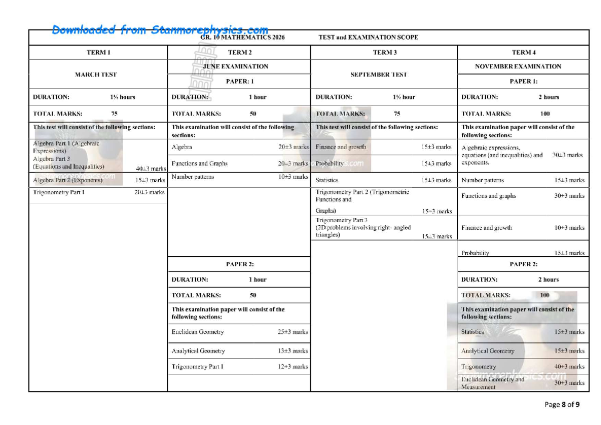 GR. 10 MATHEMATICS 2026 TEST & EXAM SCOPE: TERM 1-4 - Studocu