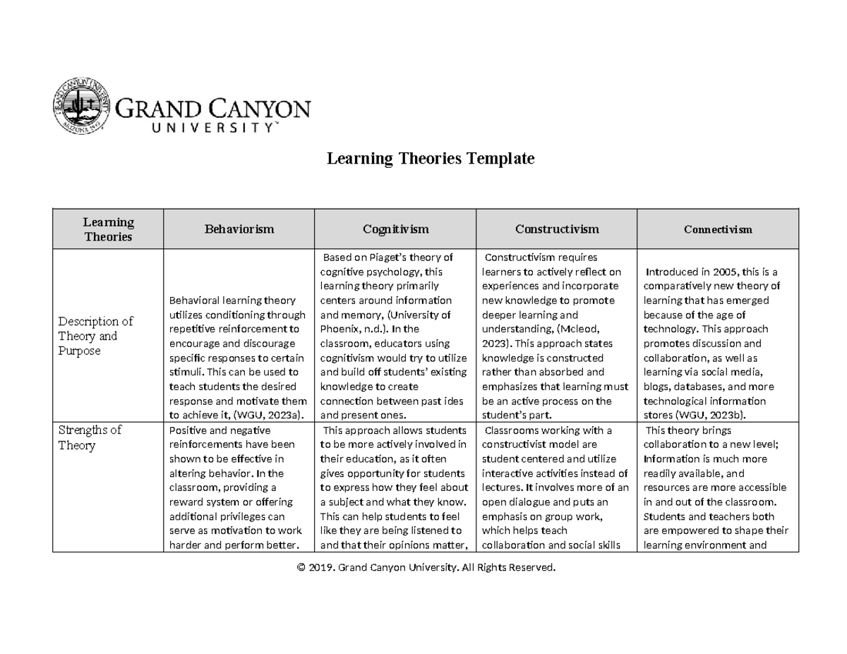 SEC 525 T1 Comprehensive Review of Learning Theories and Models - Studocu