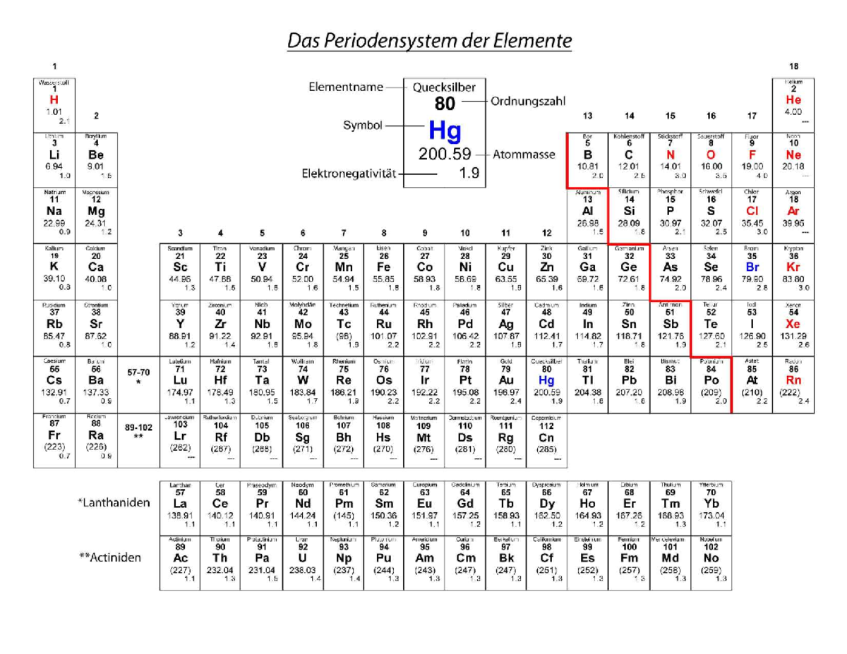 Periodensystem der Elemente - Tabelle und Daten (Chemie 101) - Studocu