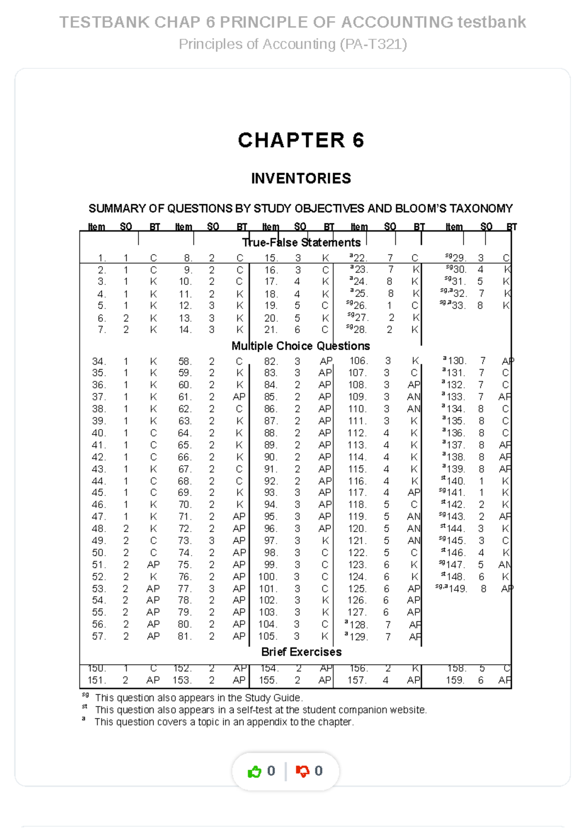 Chapter 6 - Test Bank for Principles of Accounting (PA-T321) - Studocu