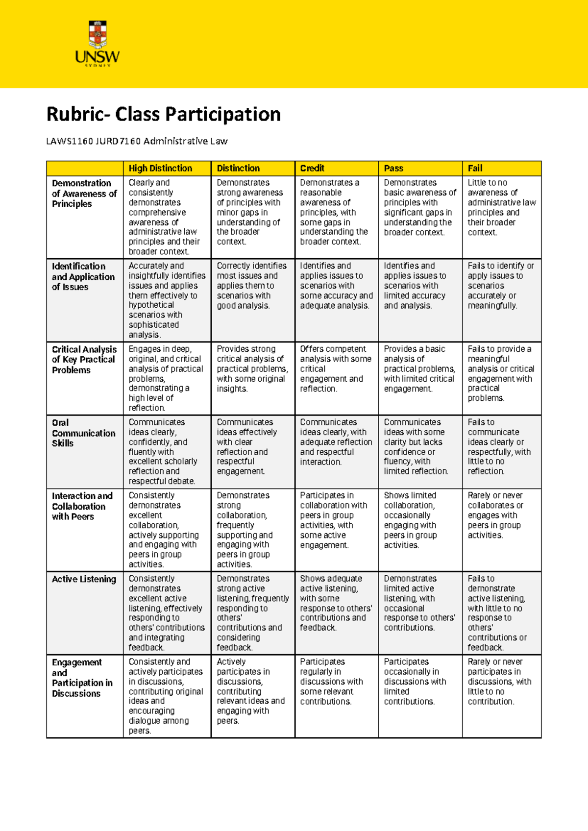 LAWS1160 JURD7160 Administrative Law Class Participation Rubric - Studocu