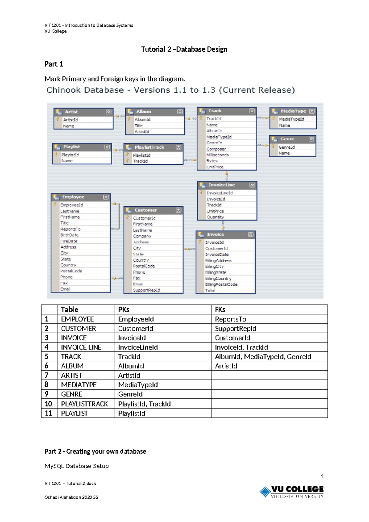 VU College VIT1201 – Tutorial 2: Database Design and Queries - Studocu