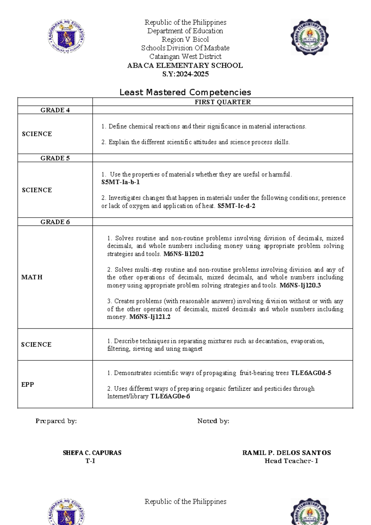 Least Mastered Competencies for Grades 4-6 S.Y. 2024-2025 - Studocu