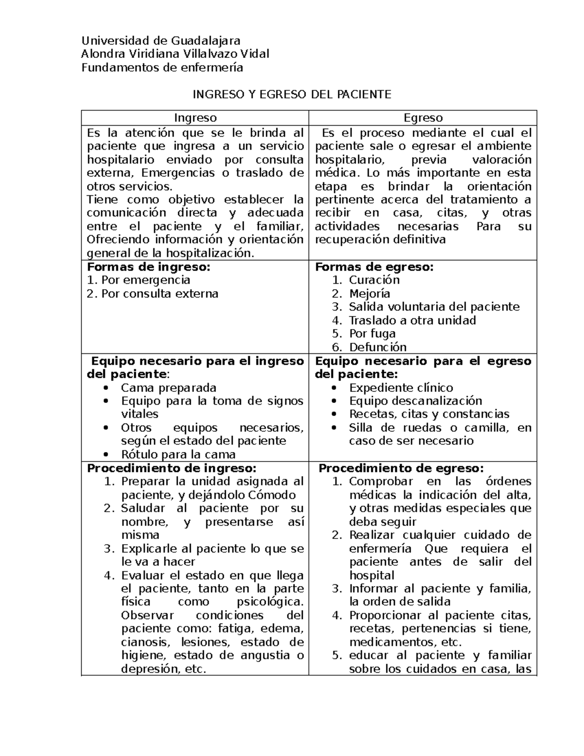 Ingreso y Egreso del Paciente: Fundamentos de Enfermería - Studocu