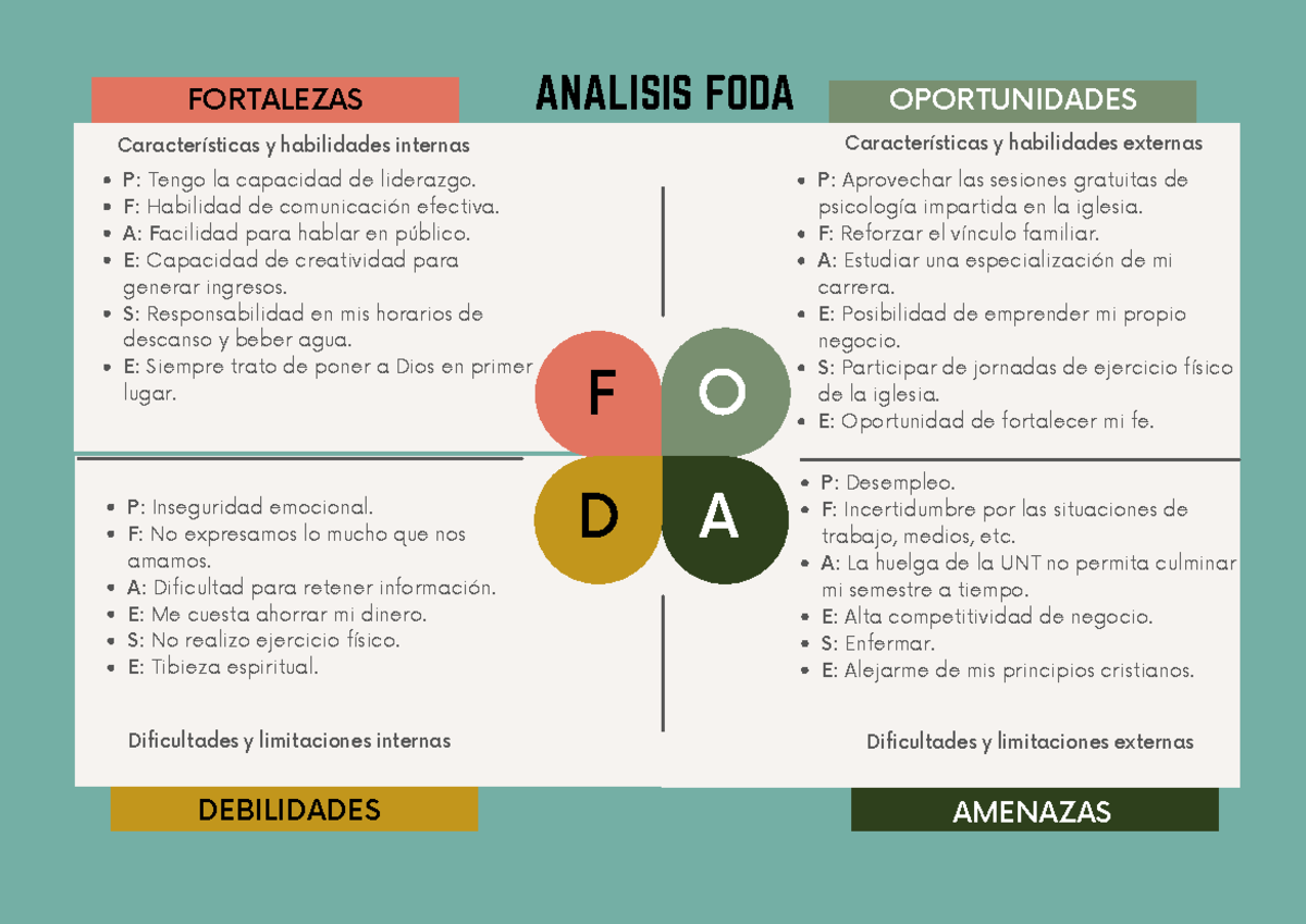 Análisis FODA Personal: Fortalezas, Debilidades, Oportunidades y ...