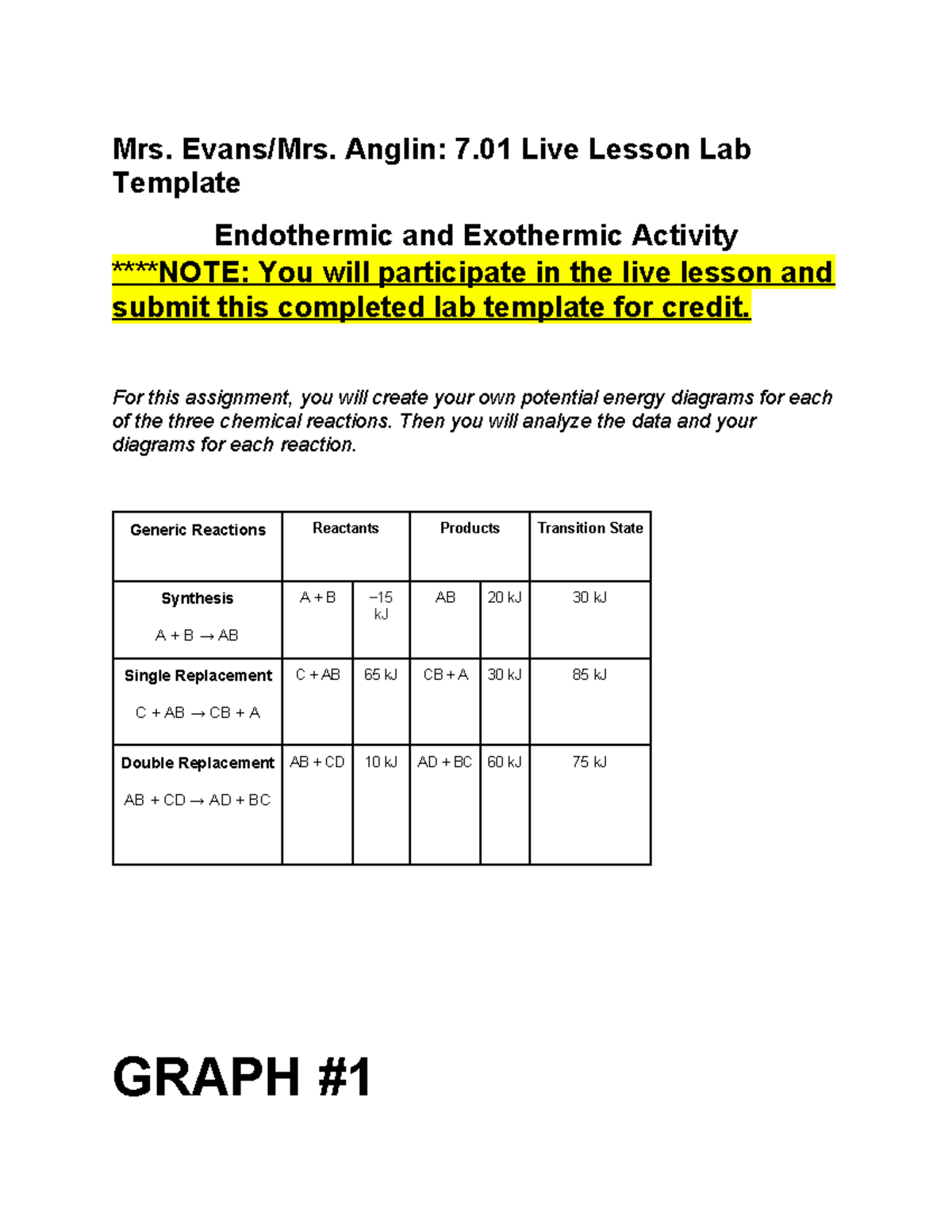 7.01 Chemistry Live Lesson Lab: Endothermic and Exothermic Reactions ...