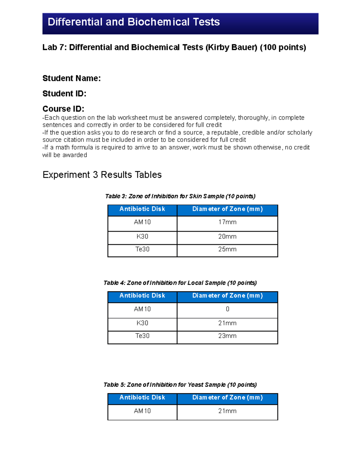 Lab 7: Differential & Biochemical Tests – Antibiotic Sensitivity ...