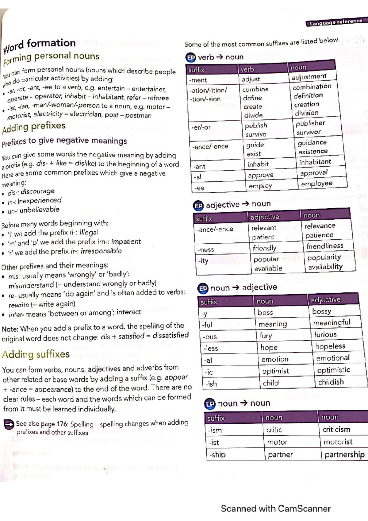 WORD Formation - how to build words - Language reference Word formation ...