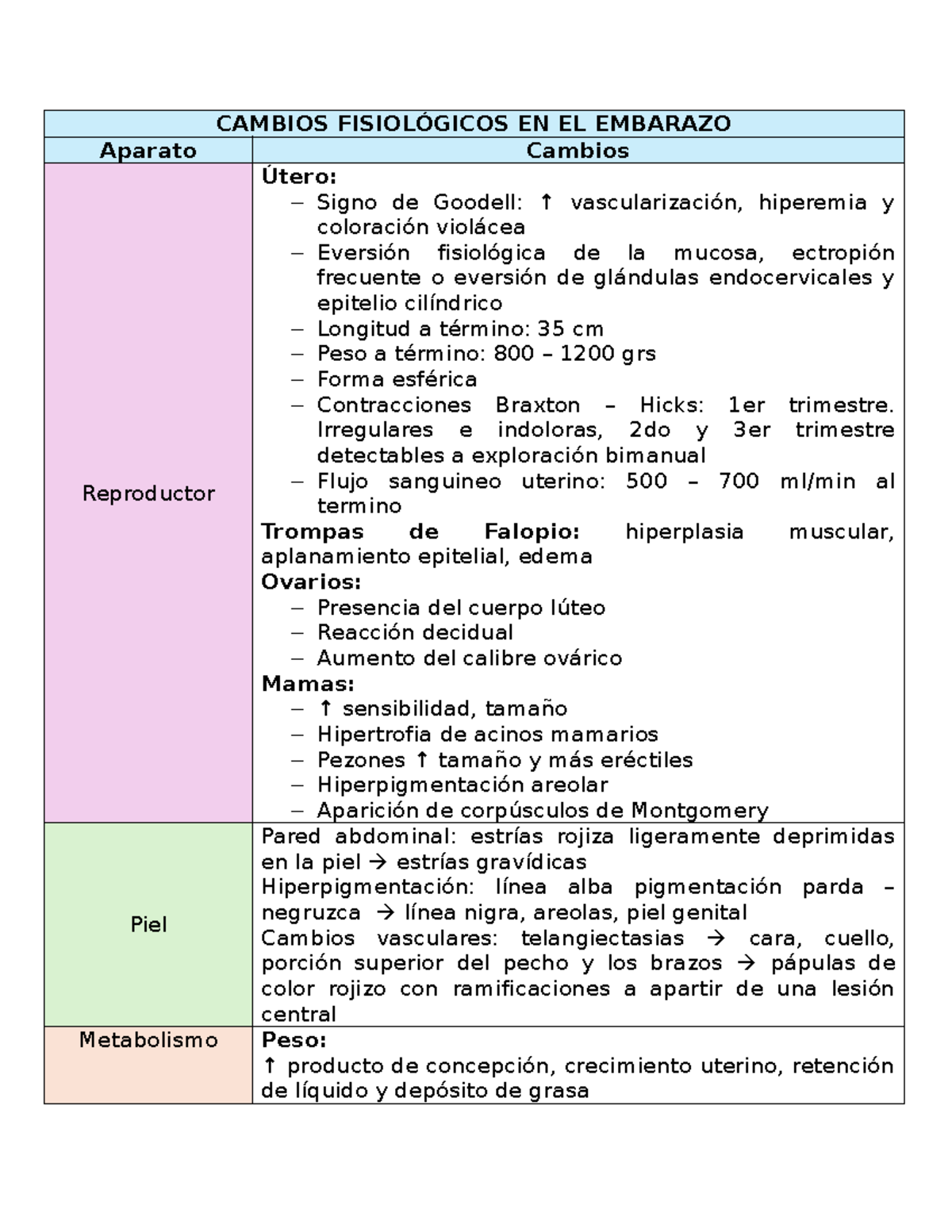 Cambios Fisiológicos Durante el Embarazo: Resumen Completo y Detallado ...