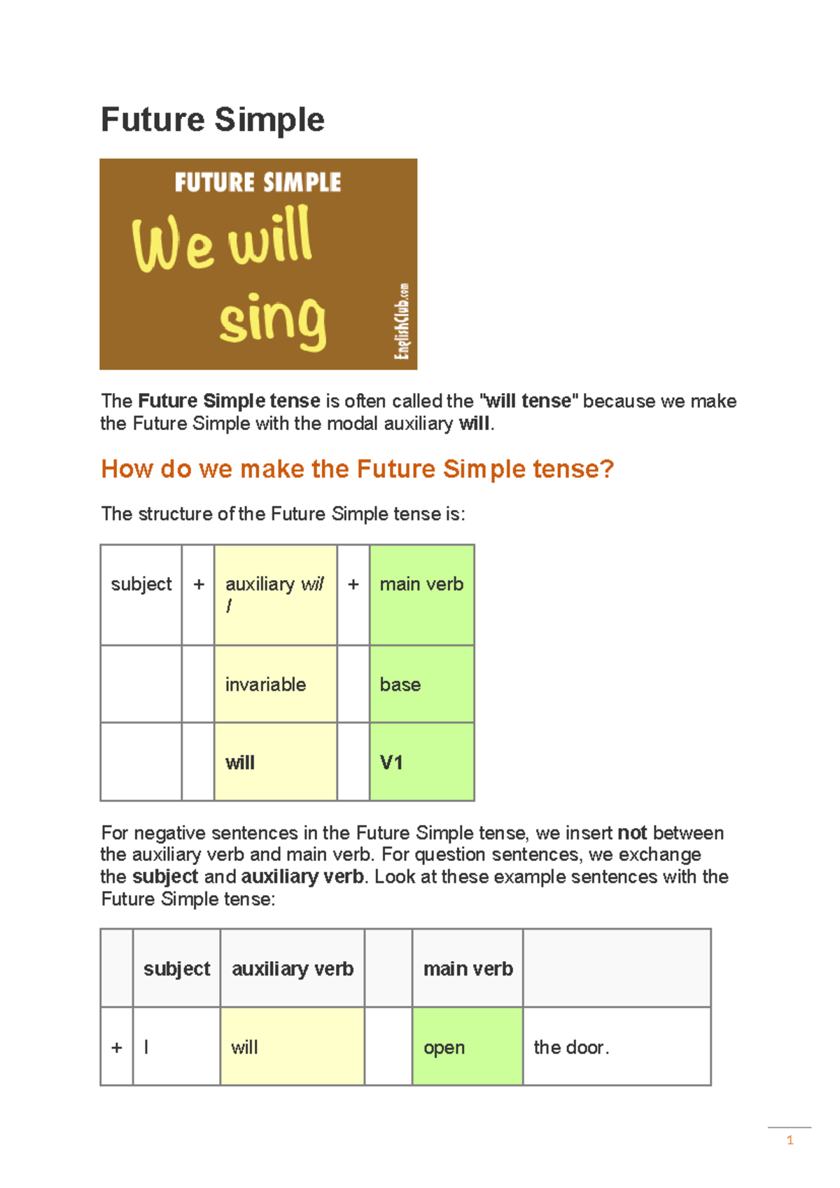 Future Tenses Overview: Simple, Continuous, Perfect, and More - Studocu