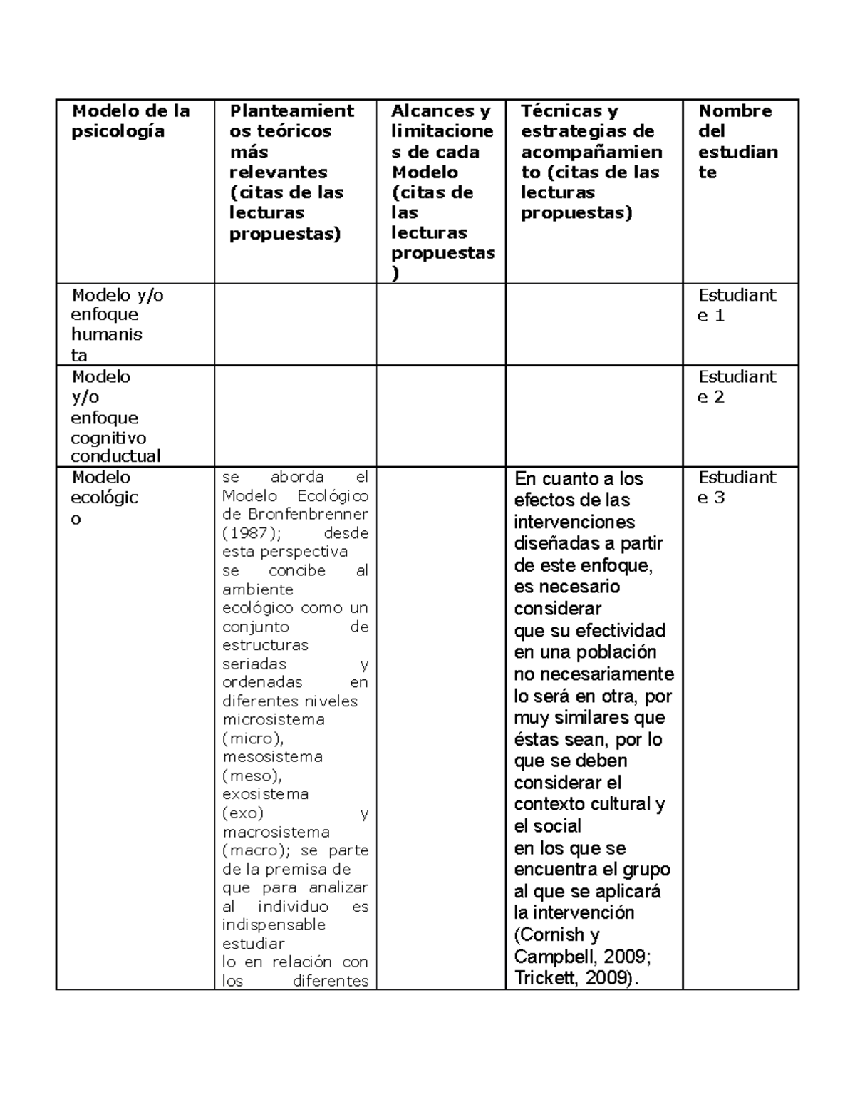 Modelo de la psicología matriz - Modelo de la psicología Planteamient ...
