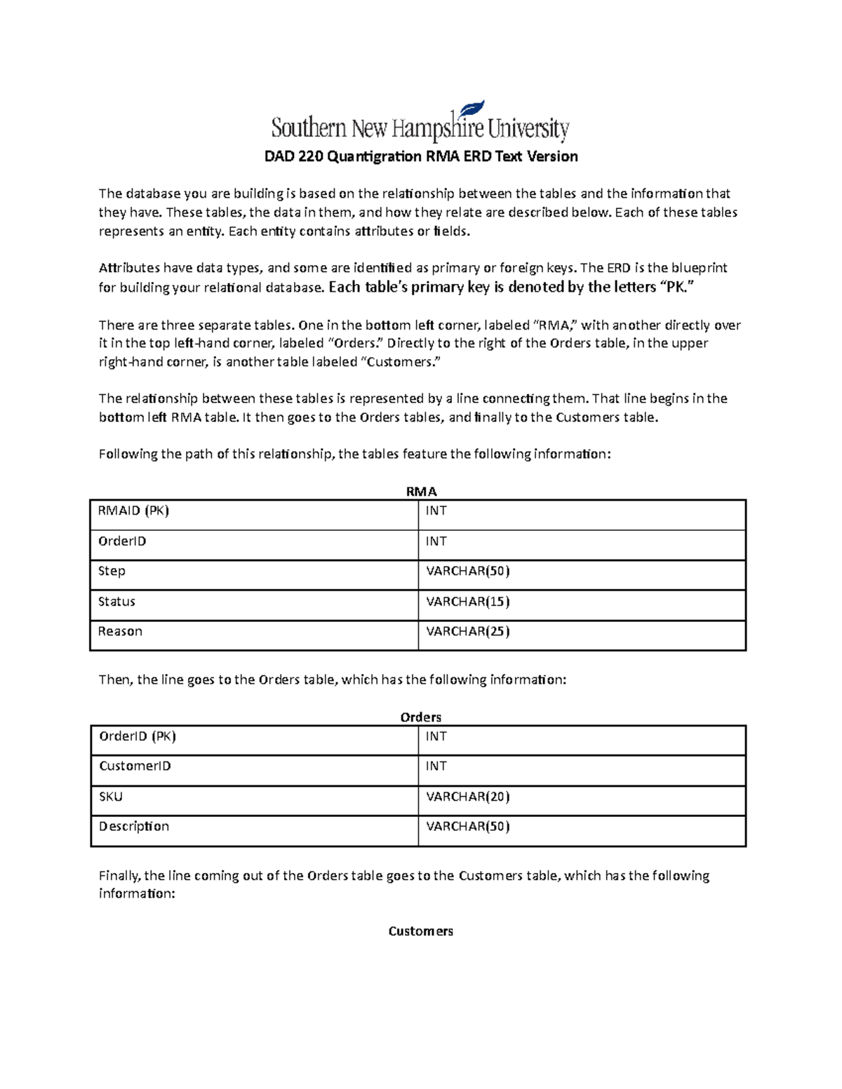 DAD 220 Quantigration RMA ERD Text Version - These tables, the data in them, and how they relate ...