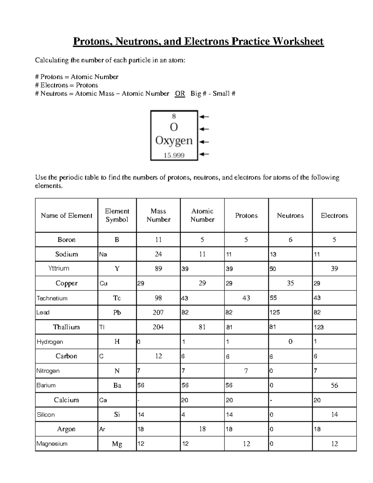 Subatomic Particles Worksheet: Protons, Neutrons, Electrons - Studocu
