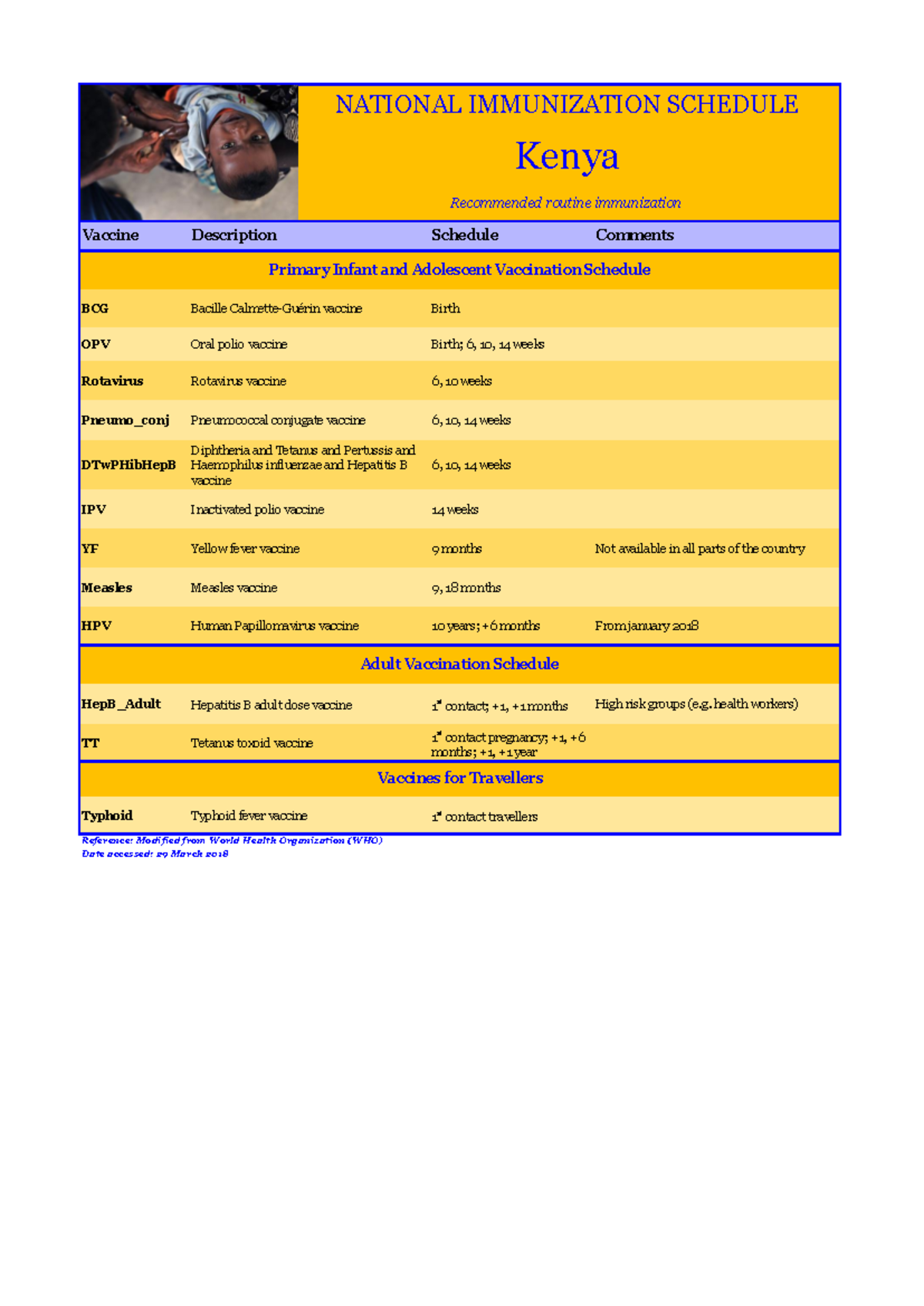 Kenya National Immunization Schedule Overview and Details - Studocu