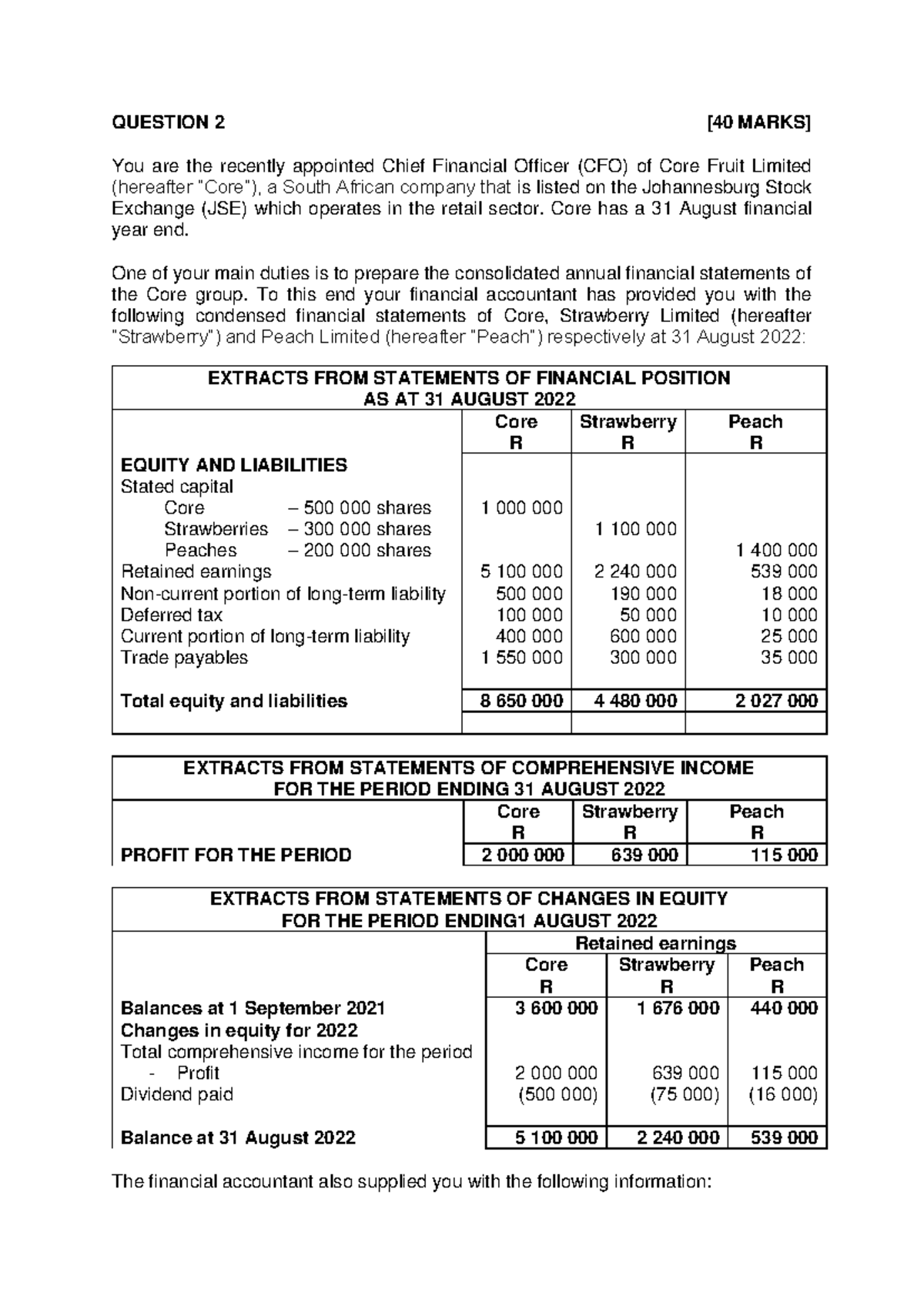 CFO Case Study: Consolidated Financial Statements for Core Fruit Ltd ...
