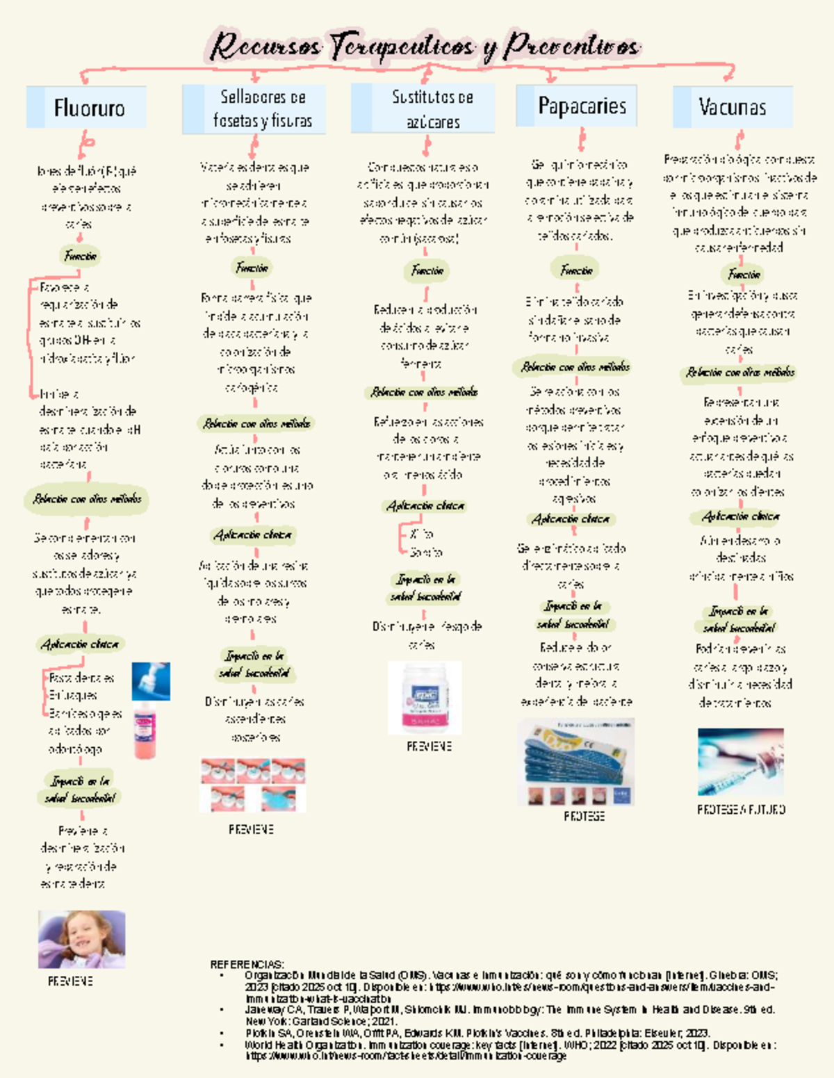 Métodos de Diagnóstico y Prevención de Caries Dental - RALC - Studocu