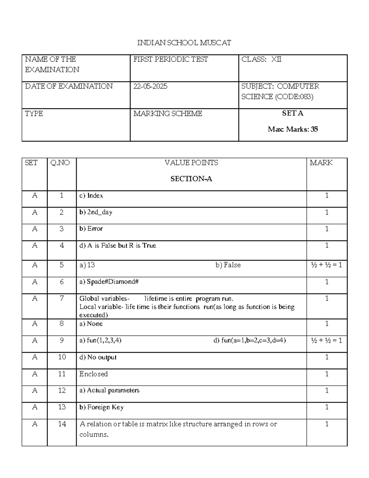 XII Computer Science (Code: 083) First Periodic Test Marking Scheme ...