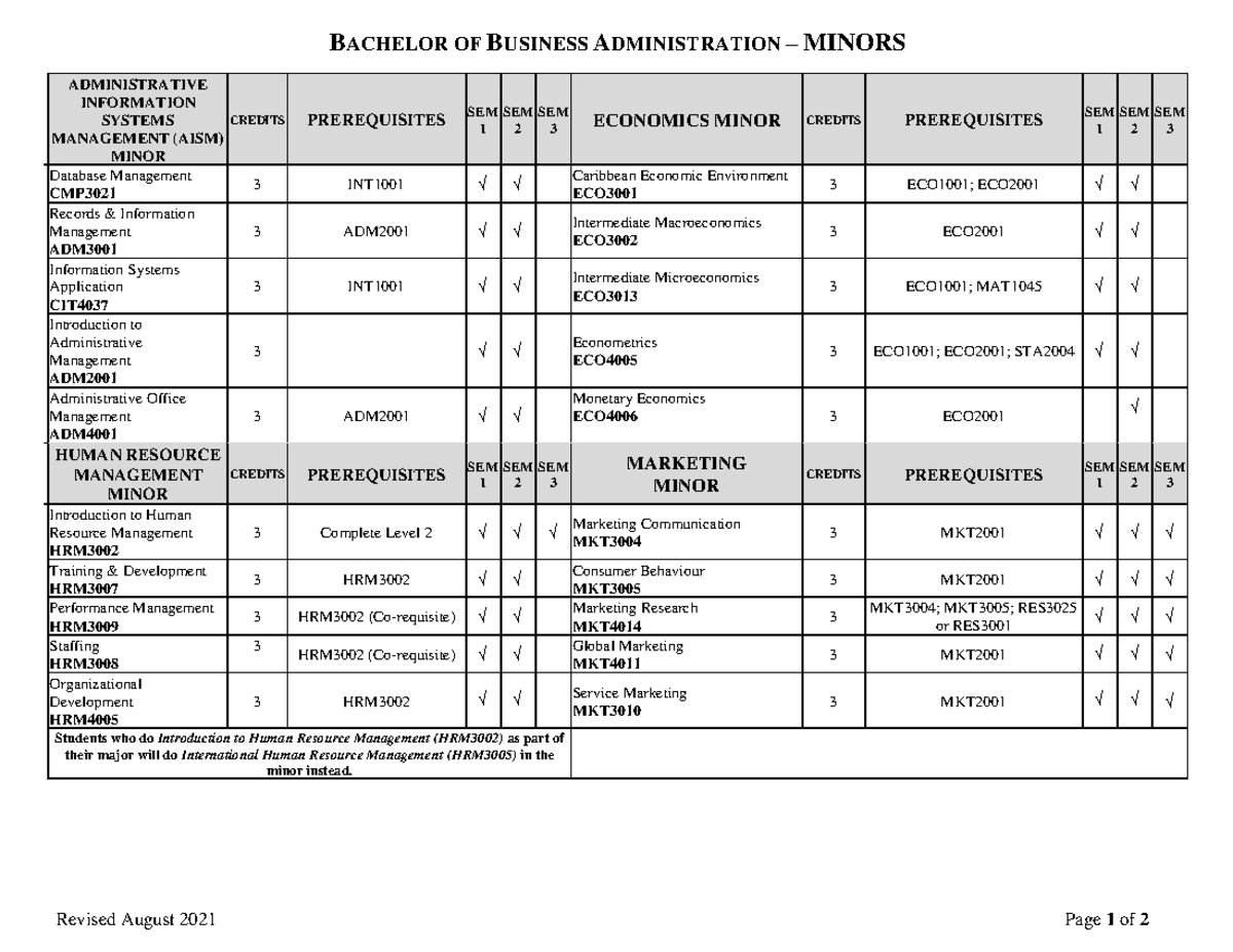 BBA Minor Module Selection Guide 2021-22 for AISM, HRM, and MKT - Studocu