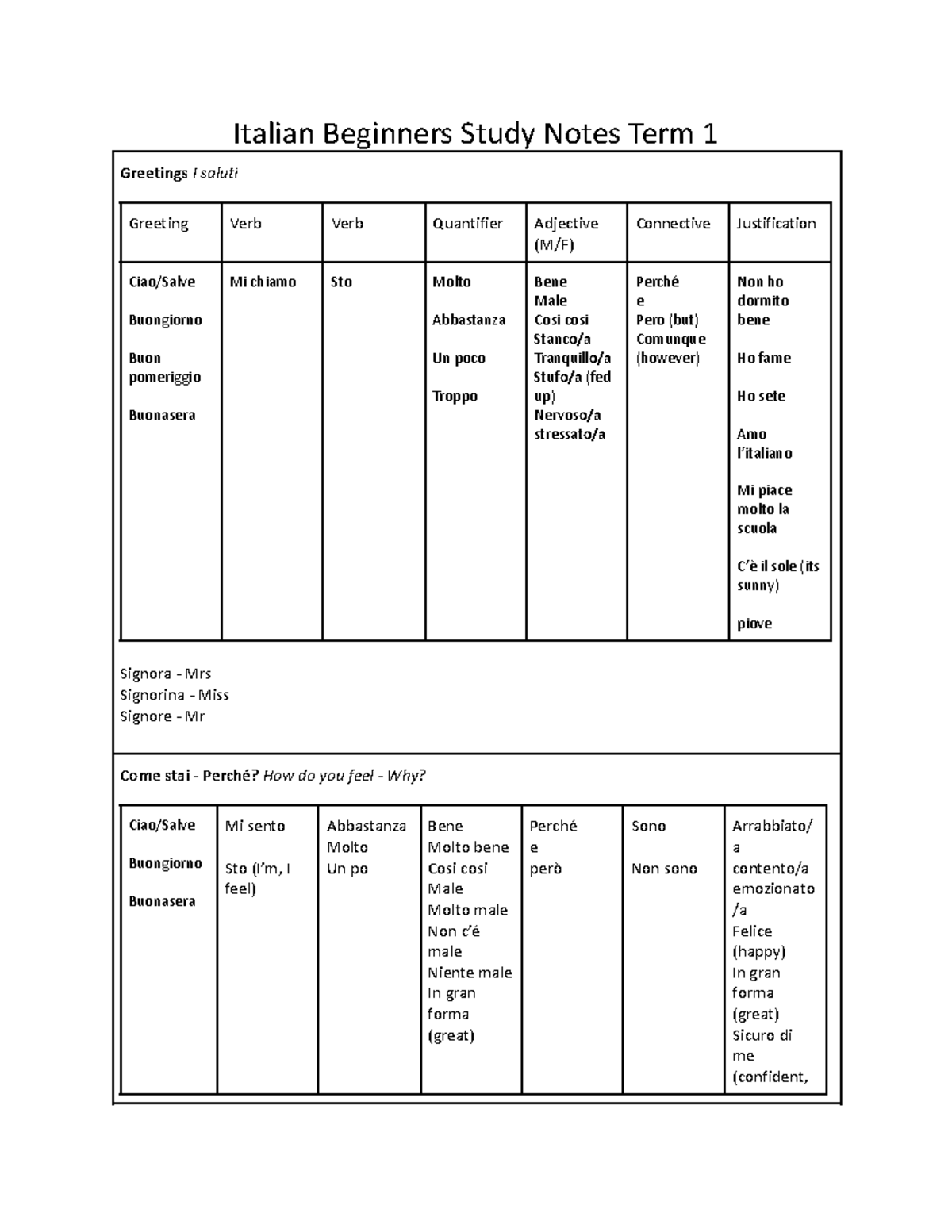 Italian Beginners Study Notes - Term 1 Overview - Italian Beginners ...
