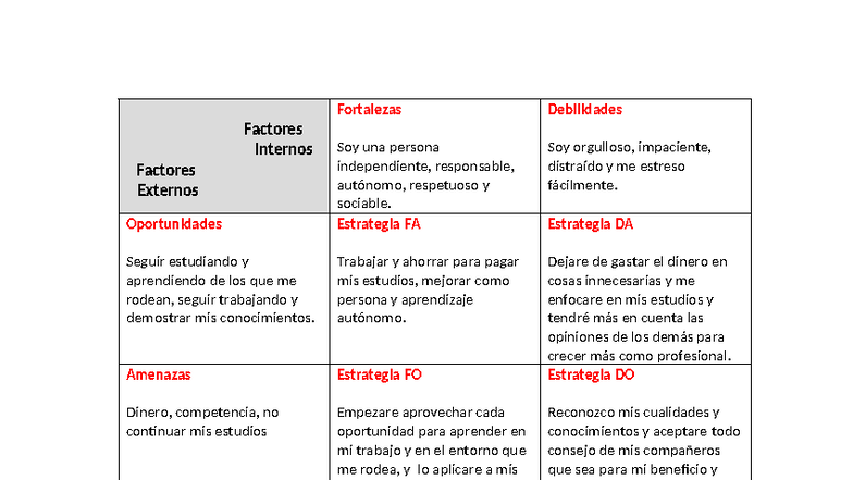 Matriz DOFA Cruzada: Análisis Personal de Breiner Quintero - Studocu