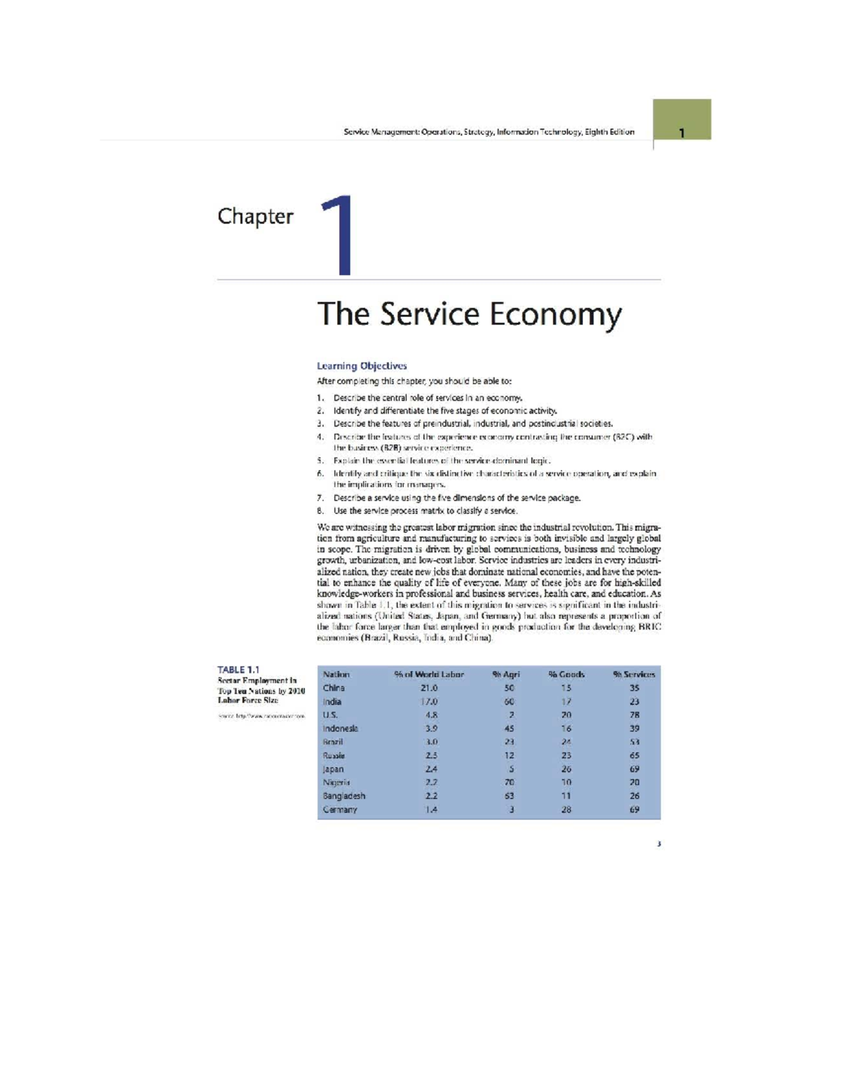 Service Management: Understanding Economic Development & Service Roles ...