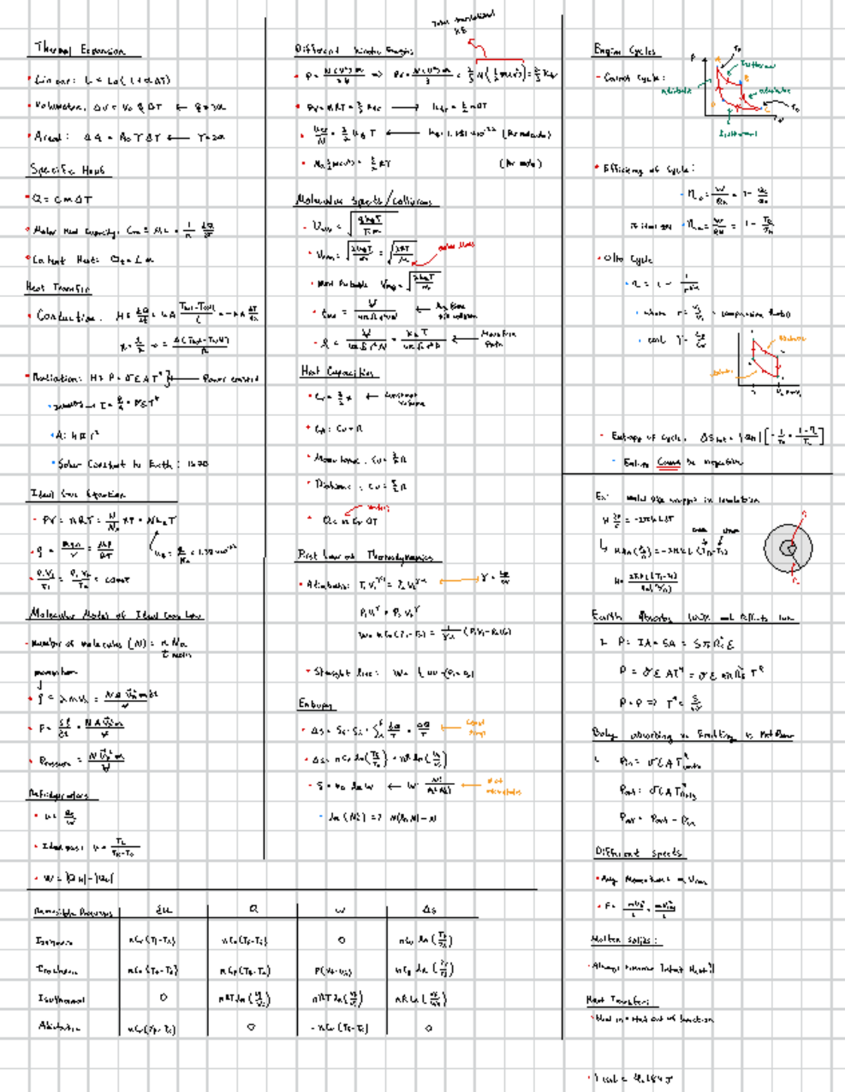 Physics 340 Final Exam Cheat Sheet: Key Concepts & Formulas - Studocu