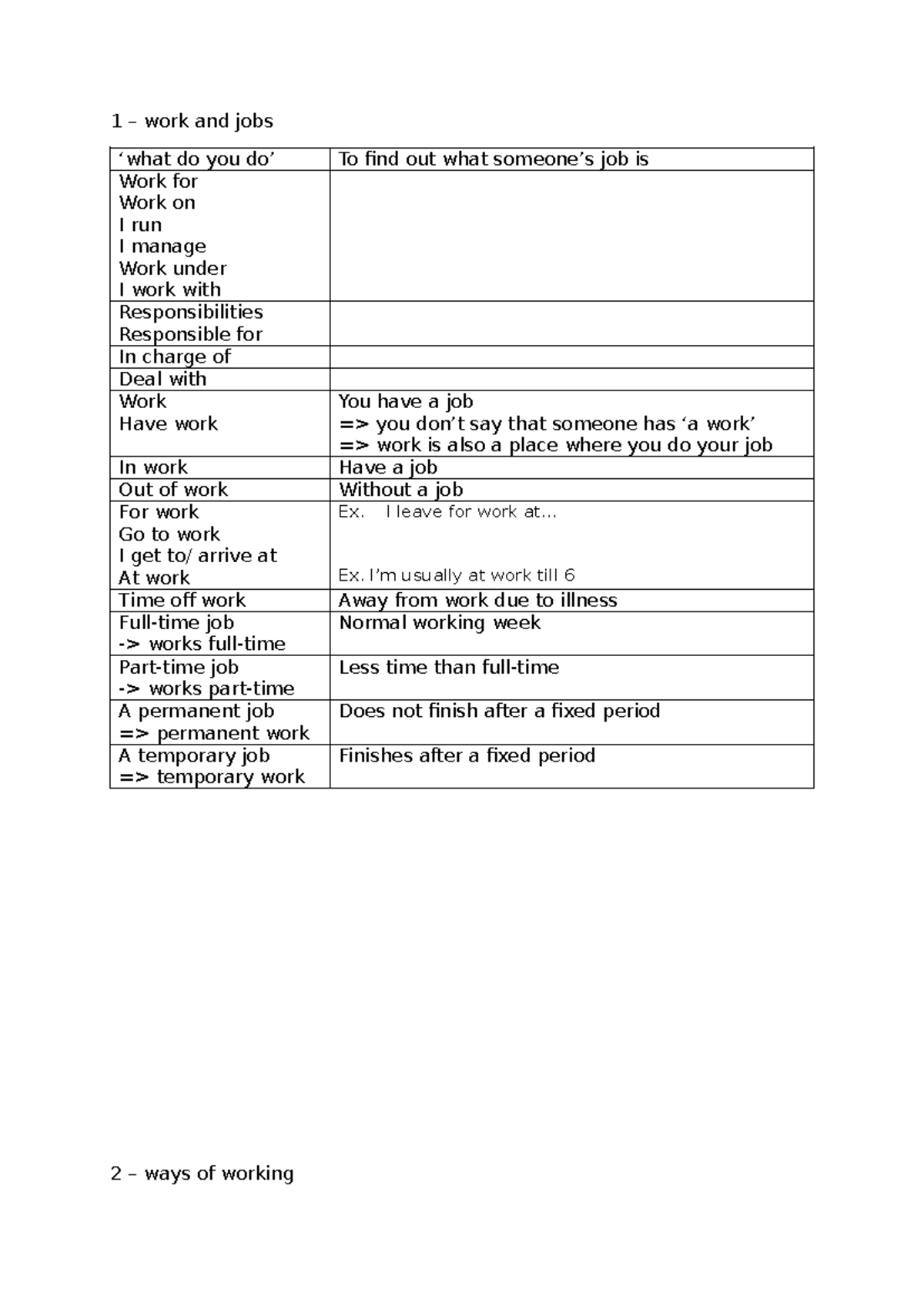 Engels - Aantekeningen over Werk, Carrières en Bedrijfsstructuren - Studocu