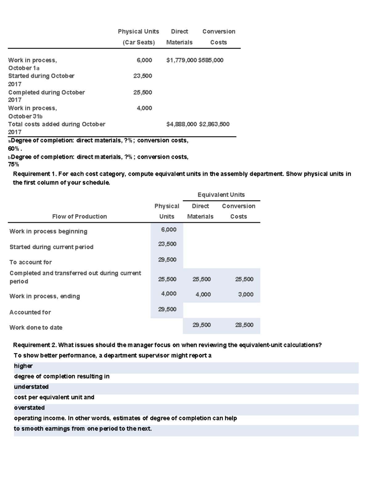 Homework Chapter 17 Problem 2: Equivalent Unit Calculations and Costs ...