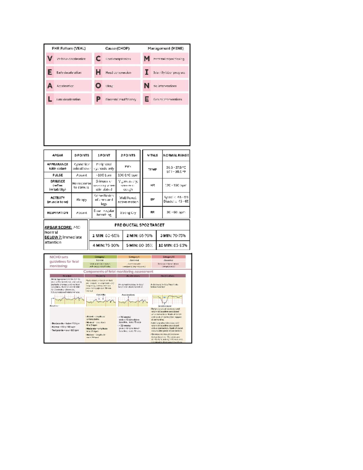 FHR Monitoring Patterns and Management (L&D) Guide - Studocu