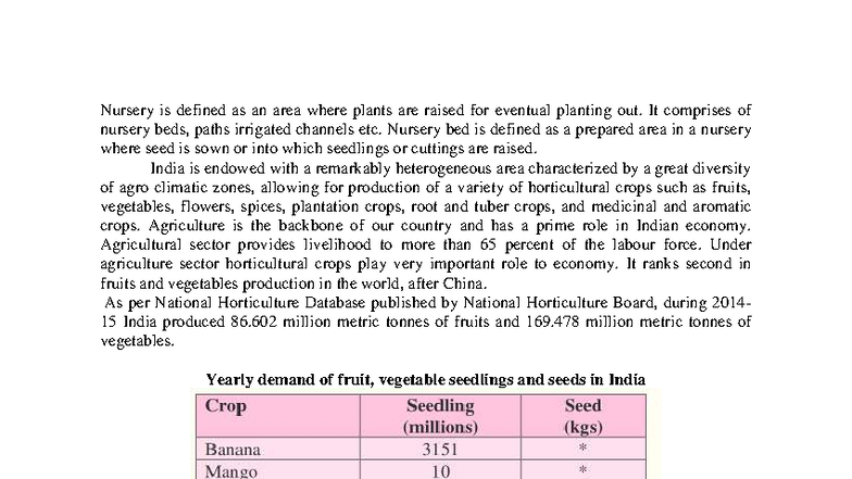 Hi-Tech Nursery Management: Techniques and Practices for Horticulture ...