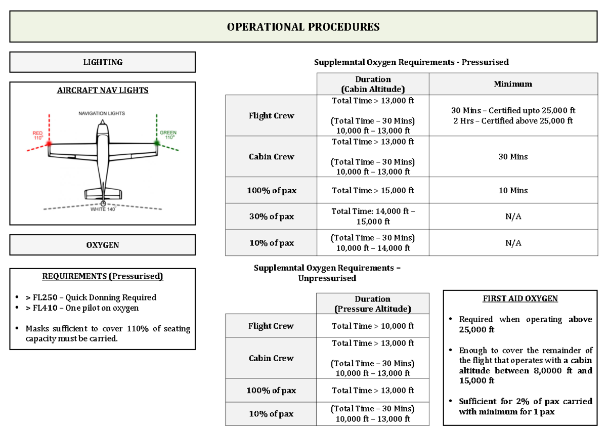 EASA Ops Procedures - Key Lecture Notes and Guidelines 112233 - Studocu