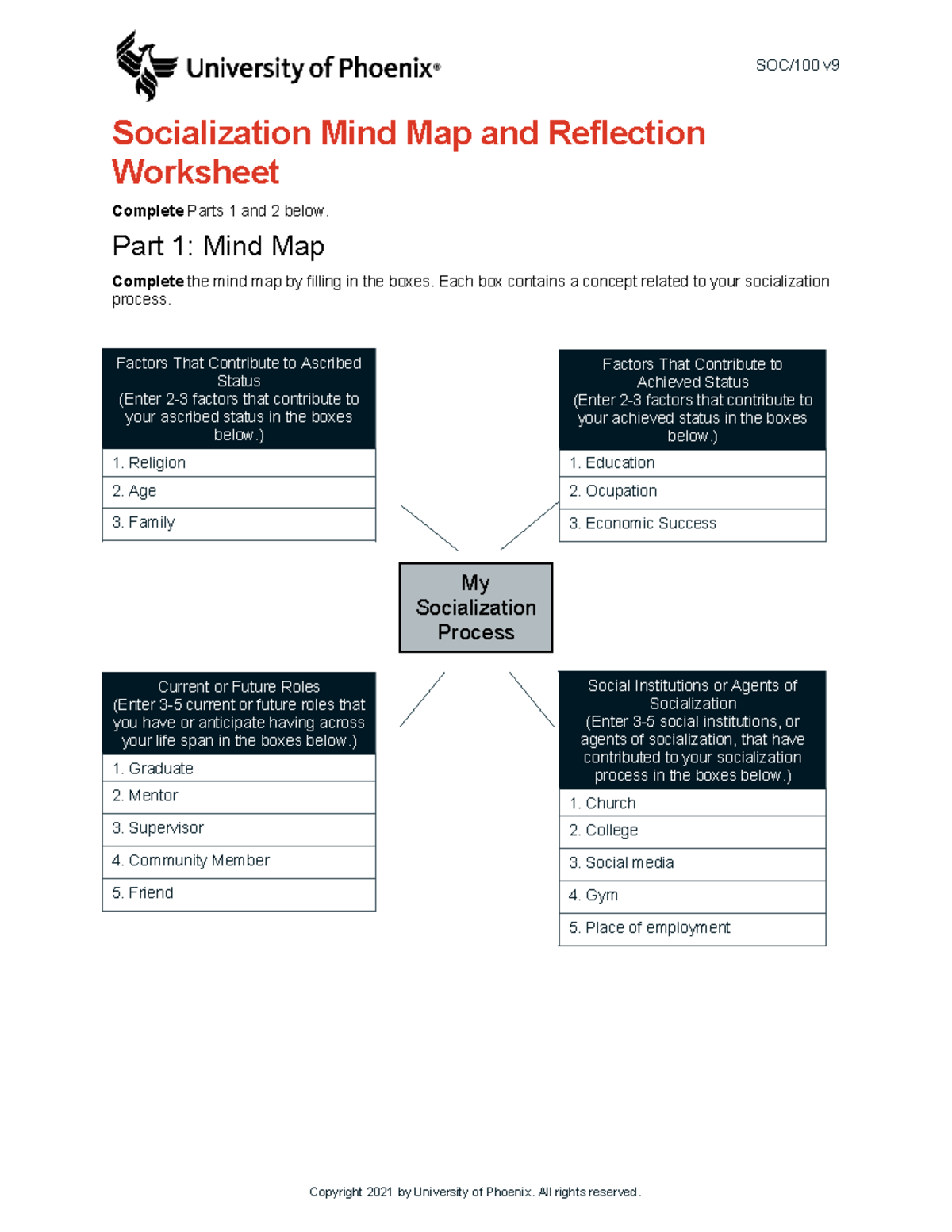 SOC/100 v Socialization Mind Map & Reflection Worksheet - Studocu