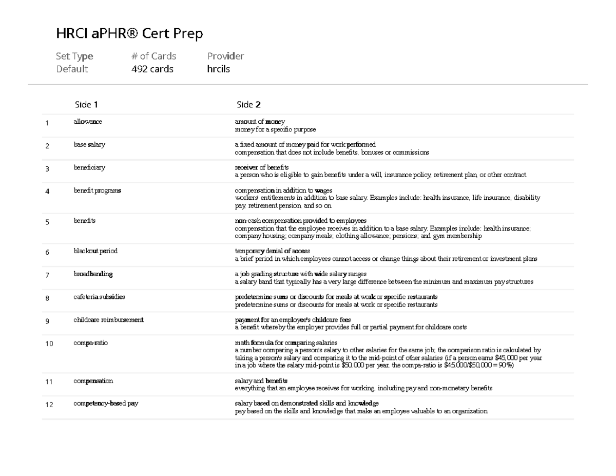 HRCI aPHR® Cert Prep: Key HR Management Terms for Final Exam - Studocu
