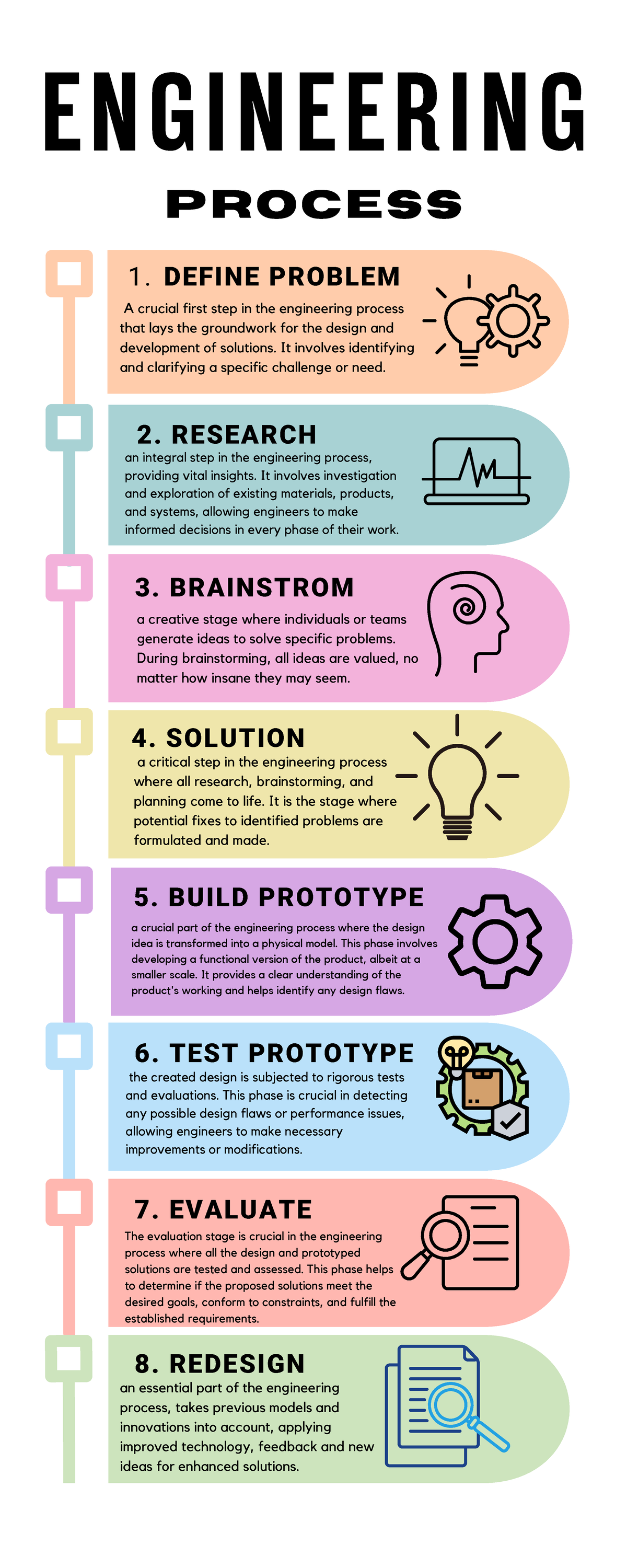 Engineering Design Process Steps The Engineering Design Process