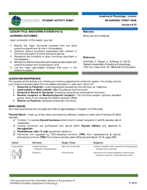 Anaphy Lab Manual (Exercise 32) - EXERCISE NO. 32 Digestive System ...