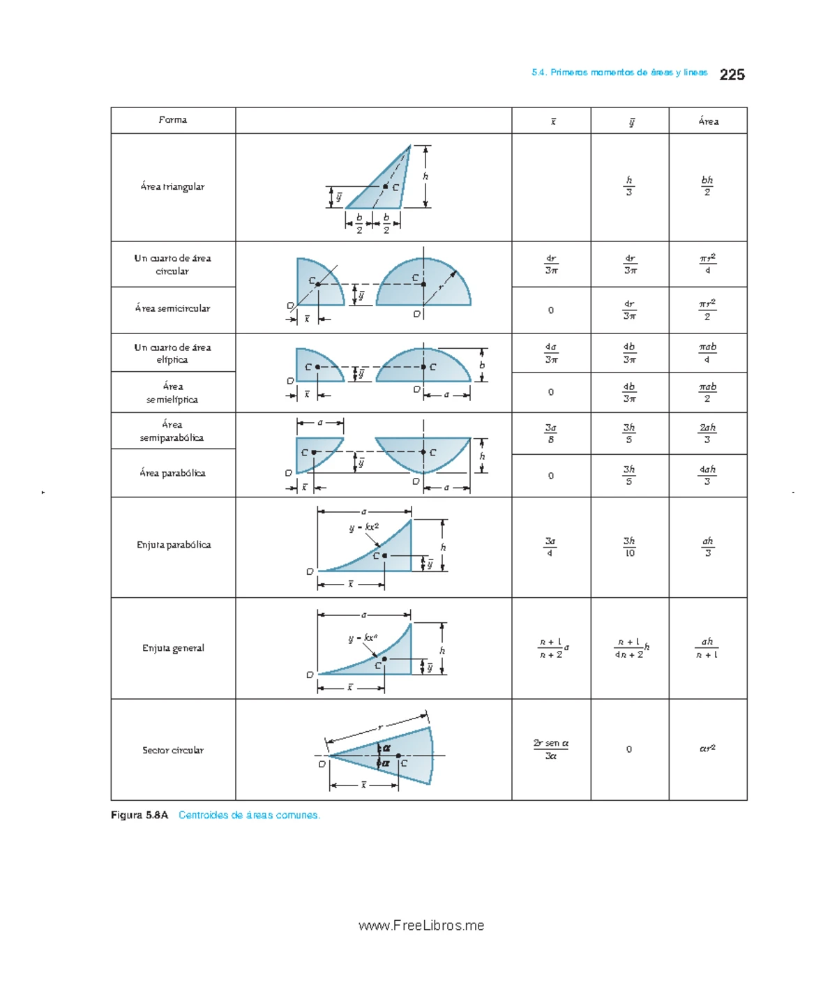 Problemas de Estática y Estructuras - Estatica - Novena Edición - Studocu