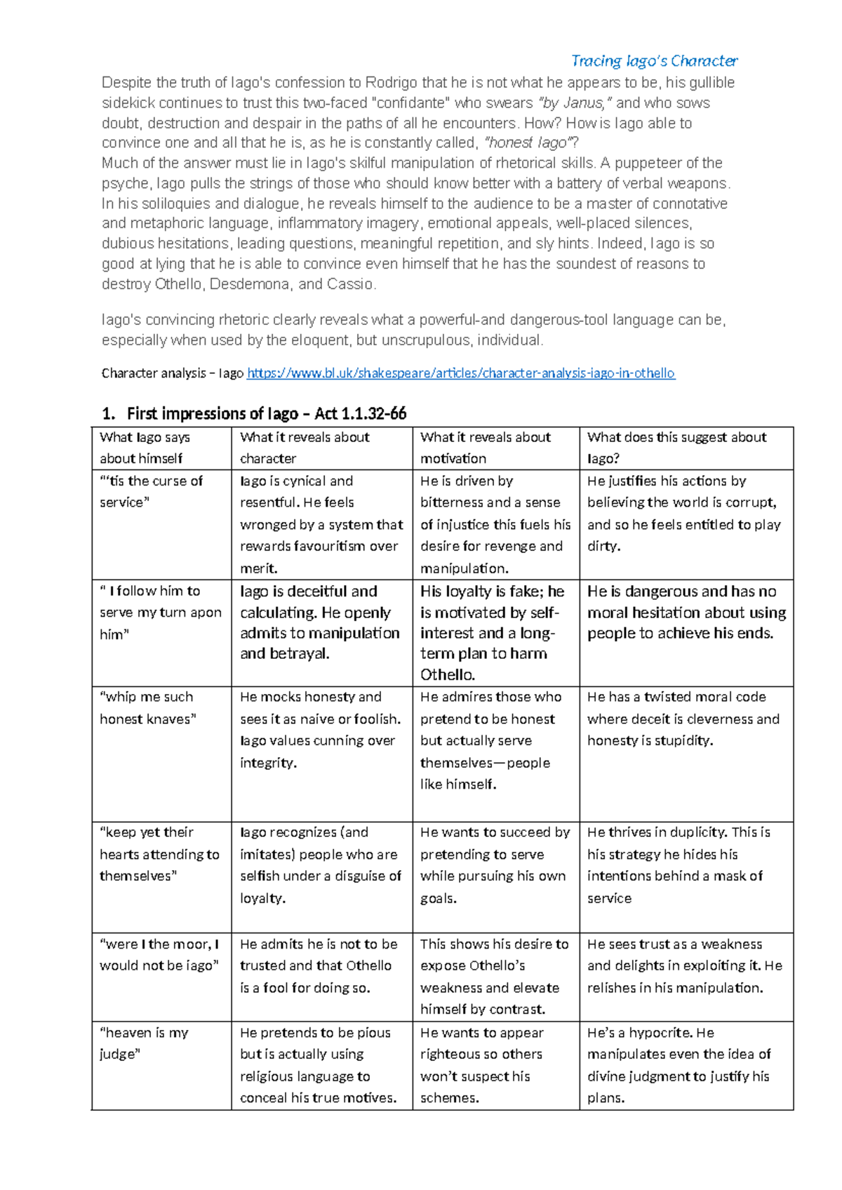 Character Analysis of Iago in Othello (ENG 11) - Studocu
