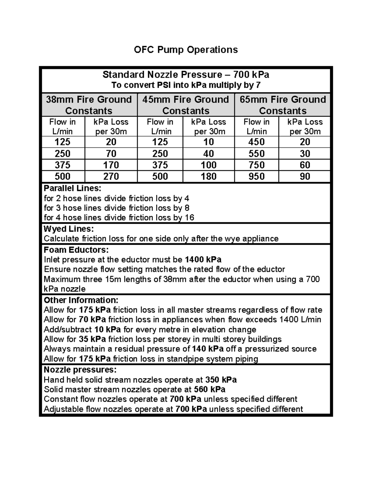 OFC Fire Apparatus Operations & Safety Guidelines - Studocu