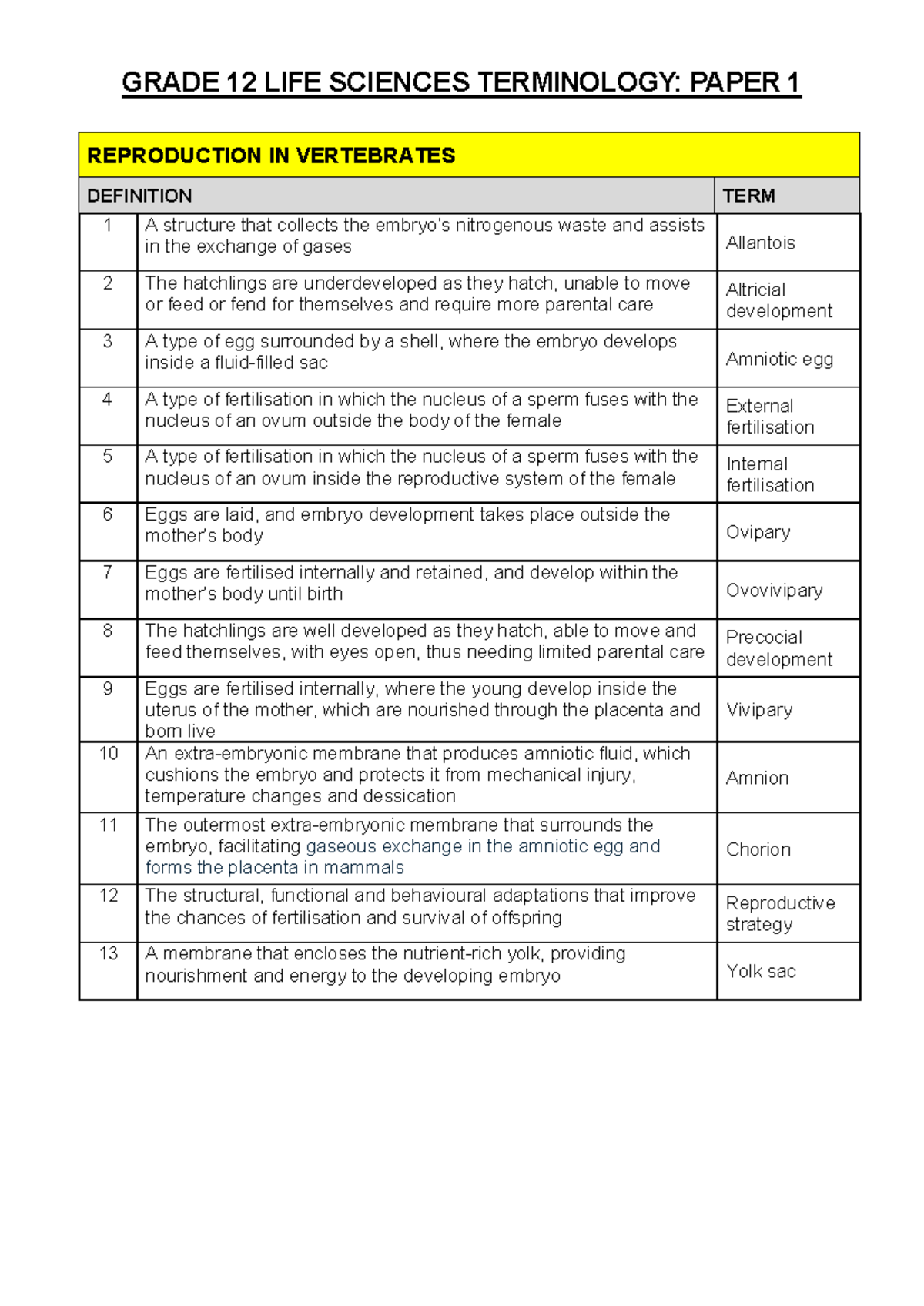 G12 Life Sciences Paper 1 Terminology: Reproduction & Nervous System ...