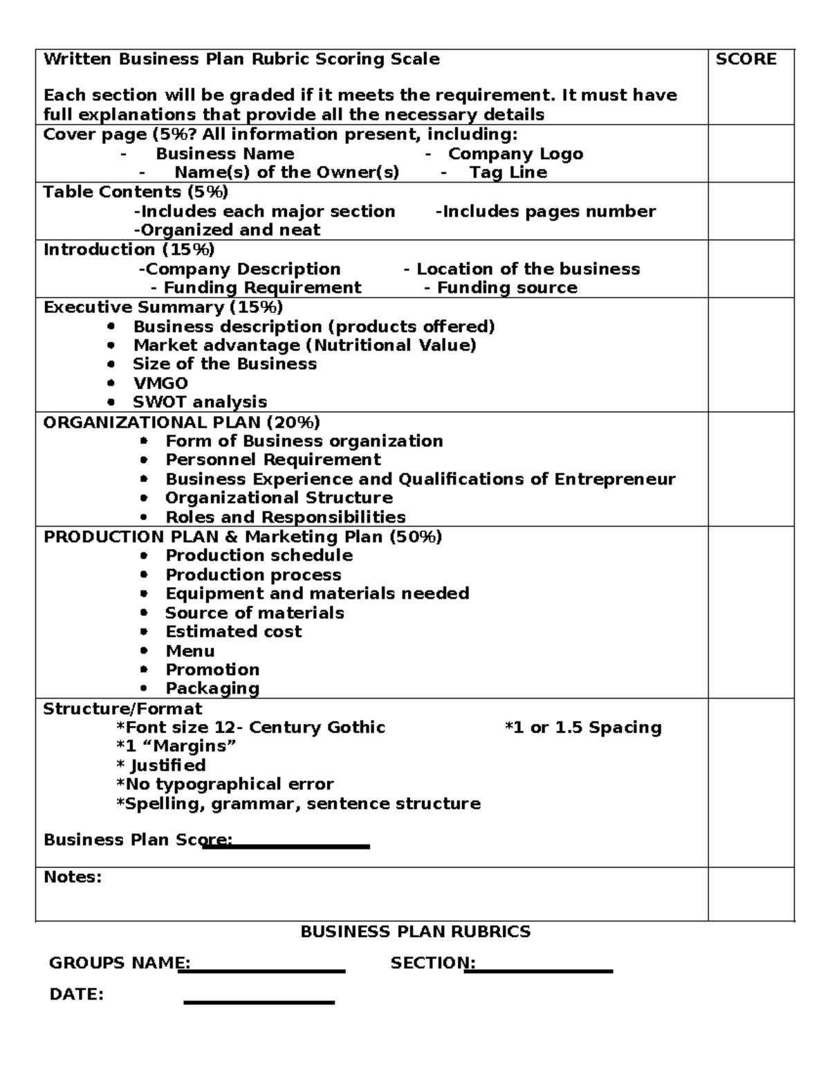 Business PLAN Rubric: Scoring for Written Plans & Presentations - Studocu