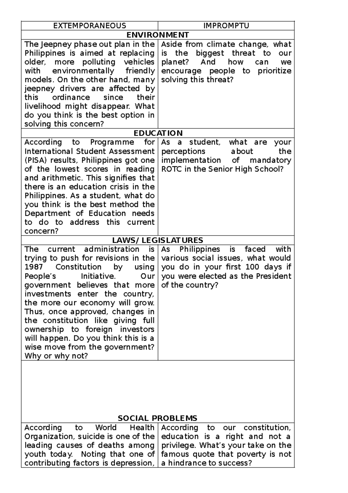 Extemporaneous Impromptu Questions for Critical Thinking and Debate ...