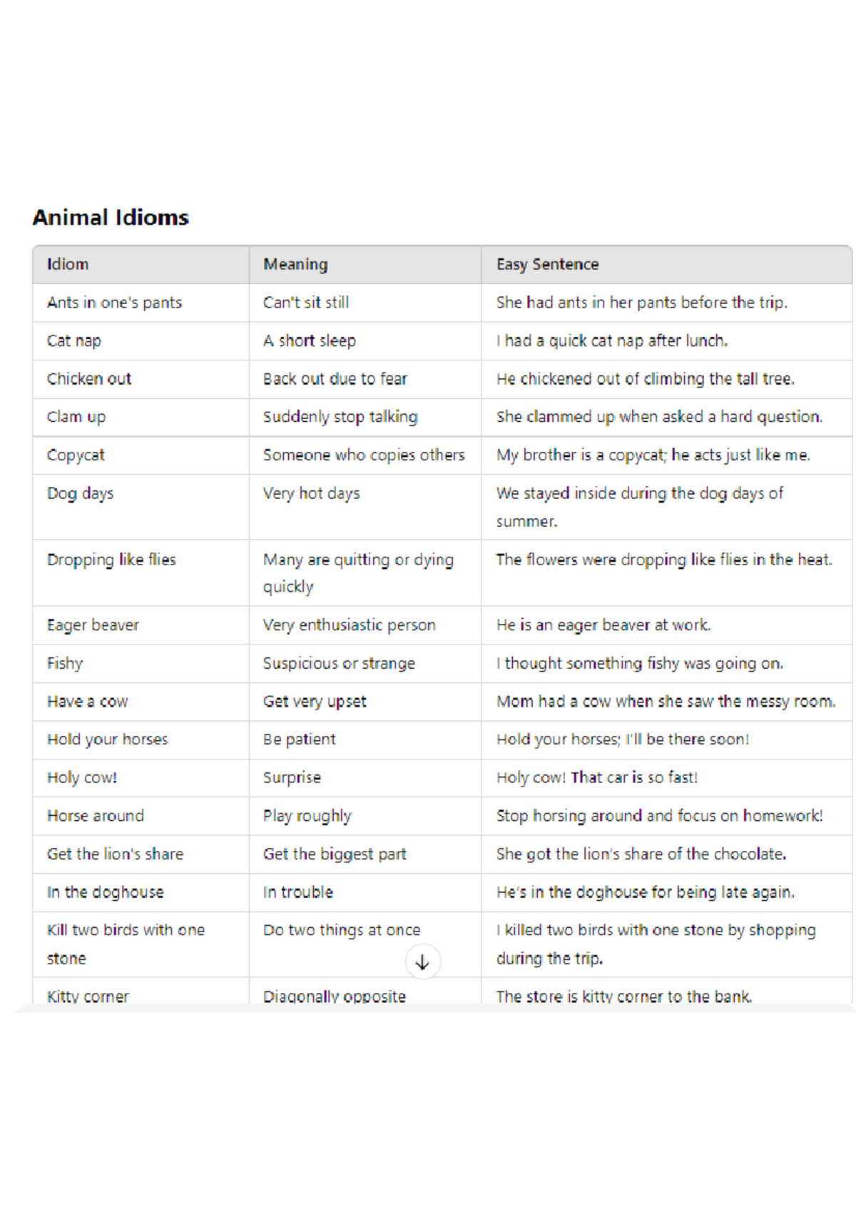 A.B - okahshf d - Animal Idioms Idiom Ants in one's pants Cat nap ...