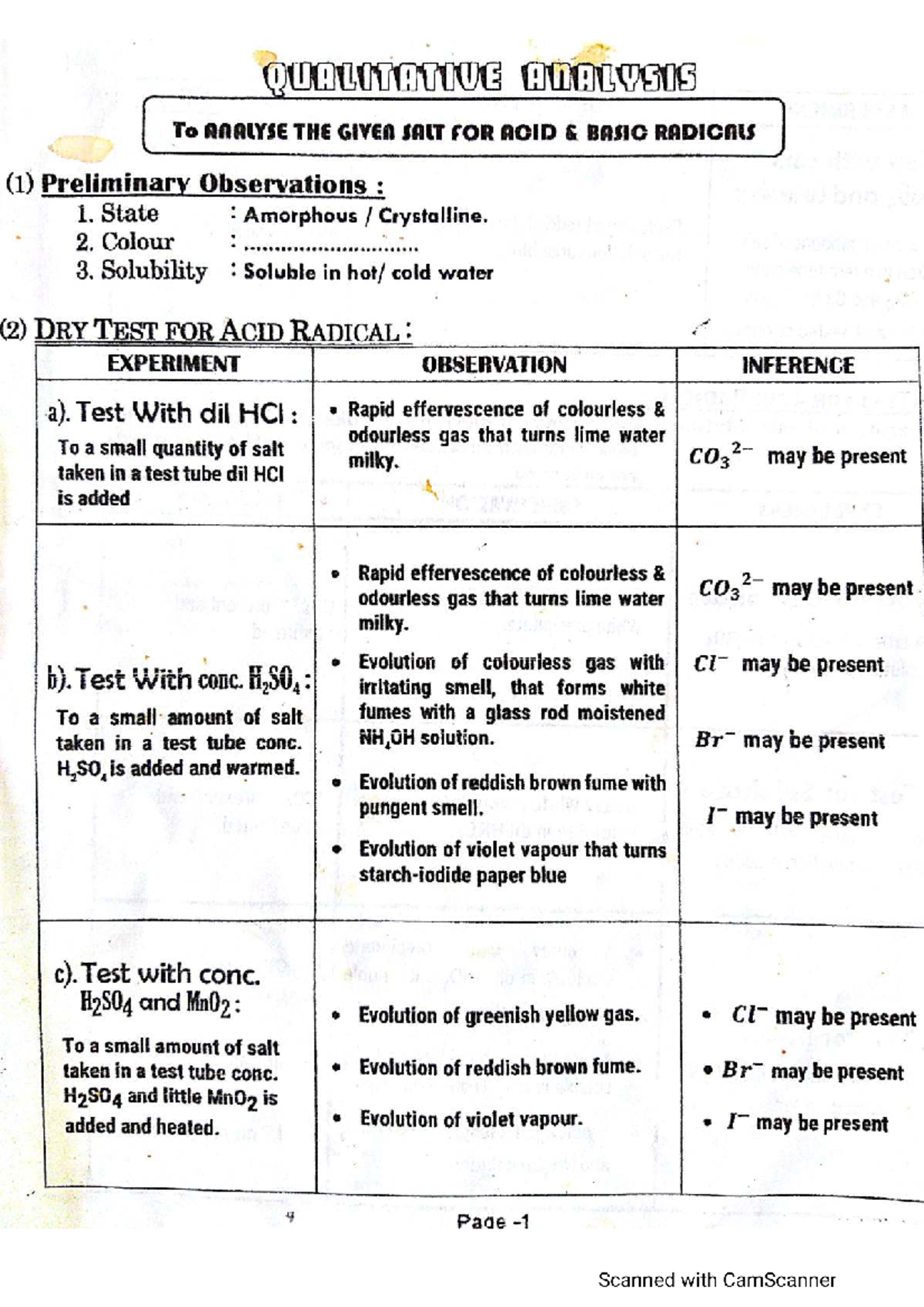 QUALITATIVE ANALYSIS OF SALT FOR ACID AND BASIC RADICALS (CHEM 101 ...