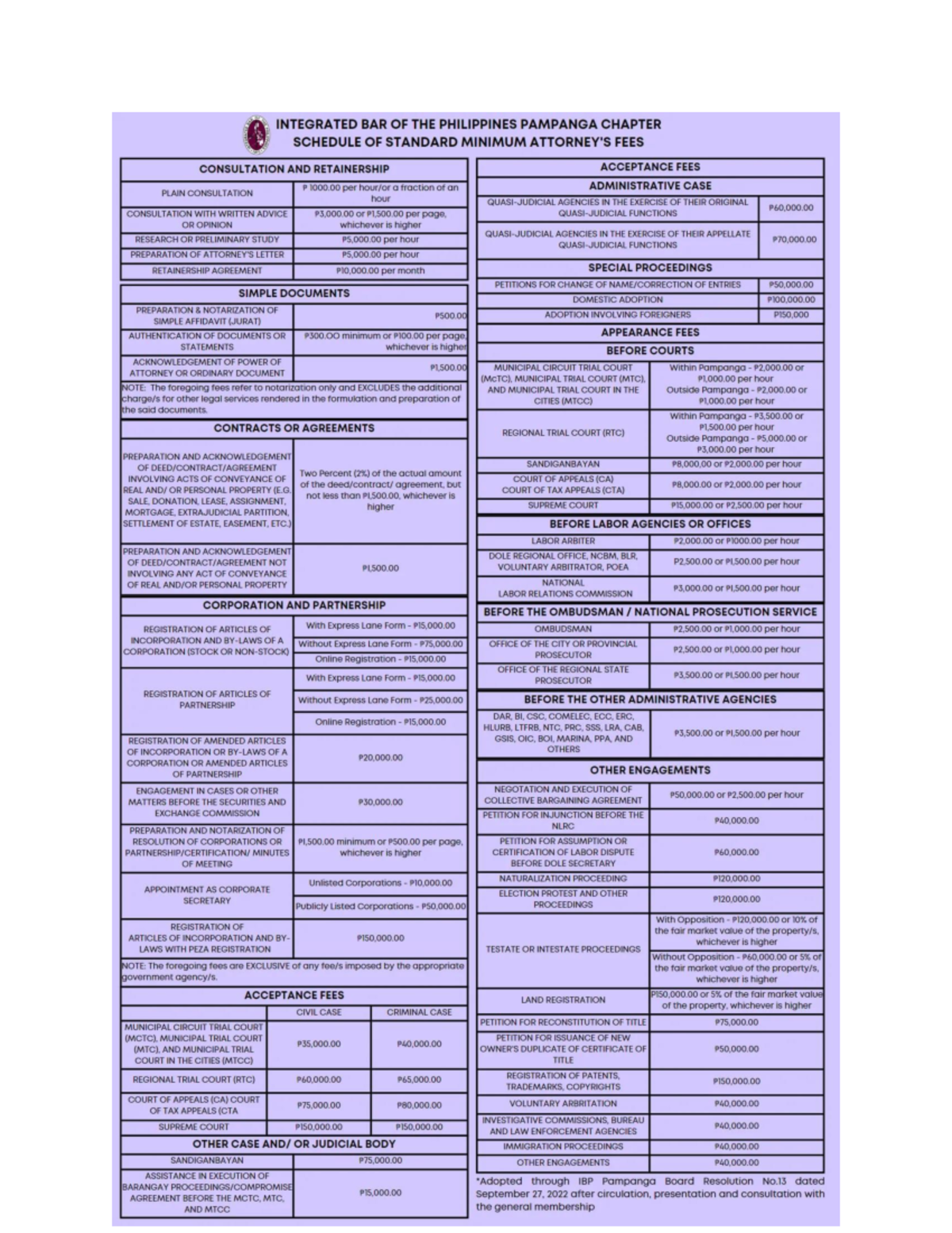 IBP Pampanga - Schedule of Standard Minimum Fees and Charges - Studocu
